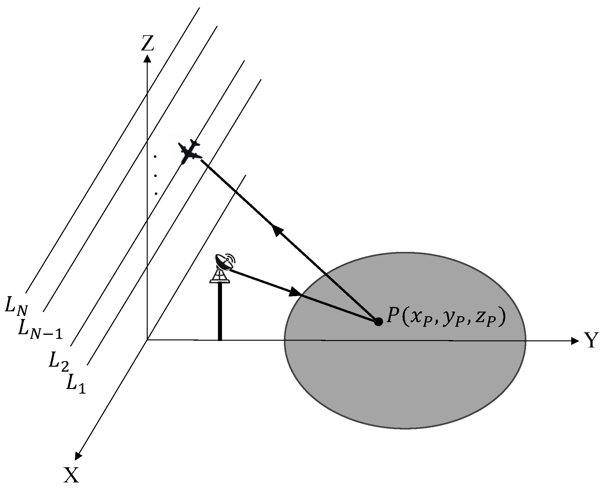 Multi-Baseline Bistatic SAR Three-Dimensional Imaging Method Based on Phase Error Calibration ...
