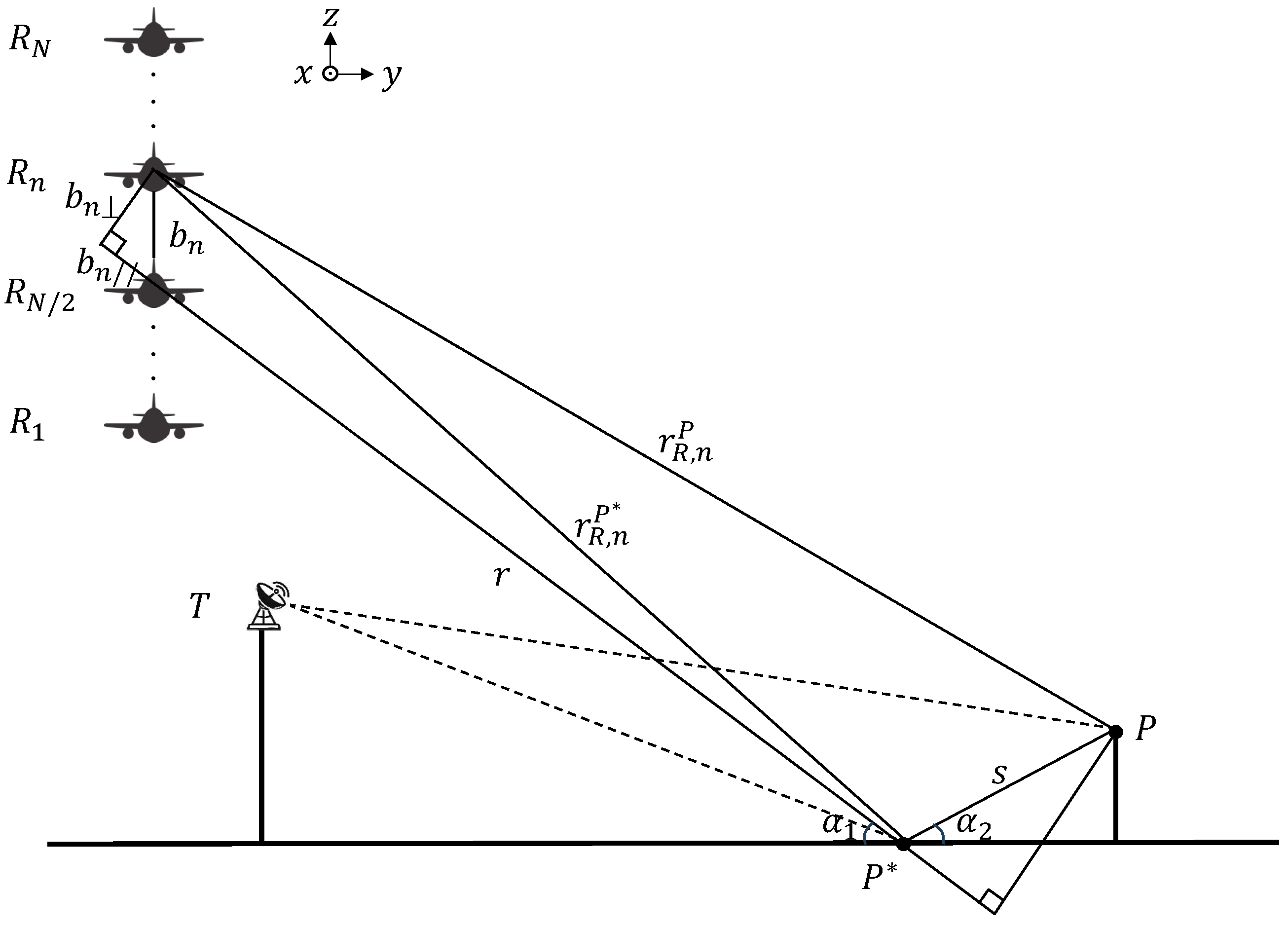Multi-Baseline Bistatic SAR Three-Dimensional Imaging Method Based on Phase Error Calibration ...