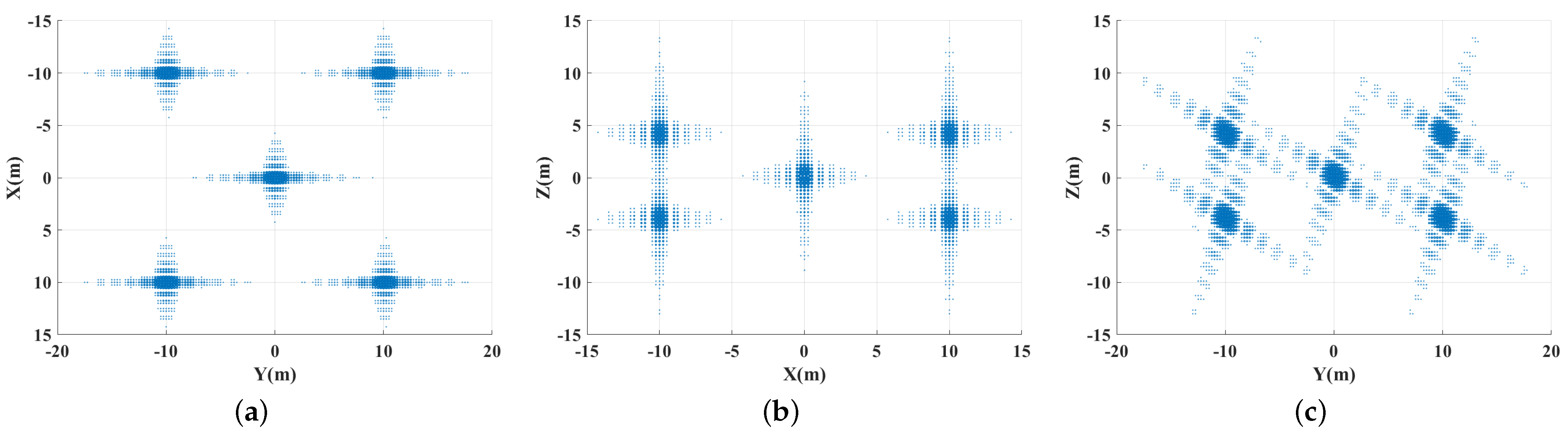 Multi-Baseline Bistatic SAR Three-Dimensional Imaging Method Based on Phase Error Calibration ...