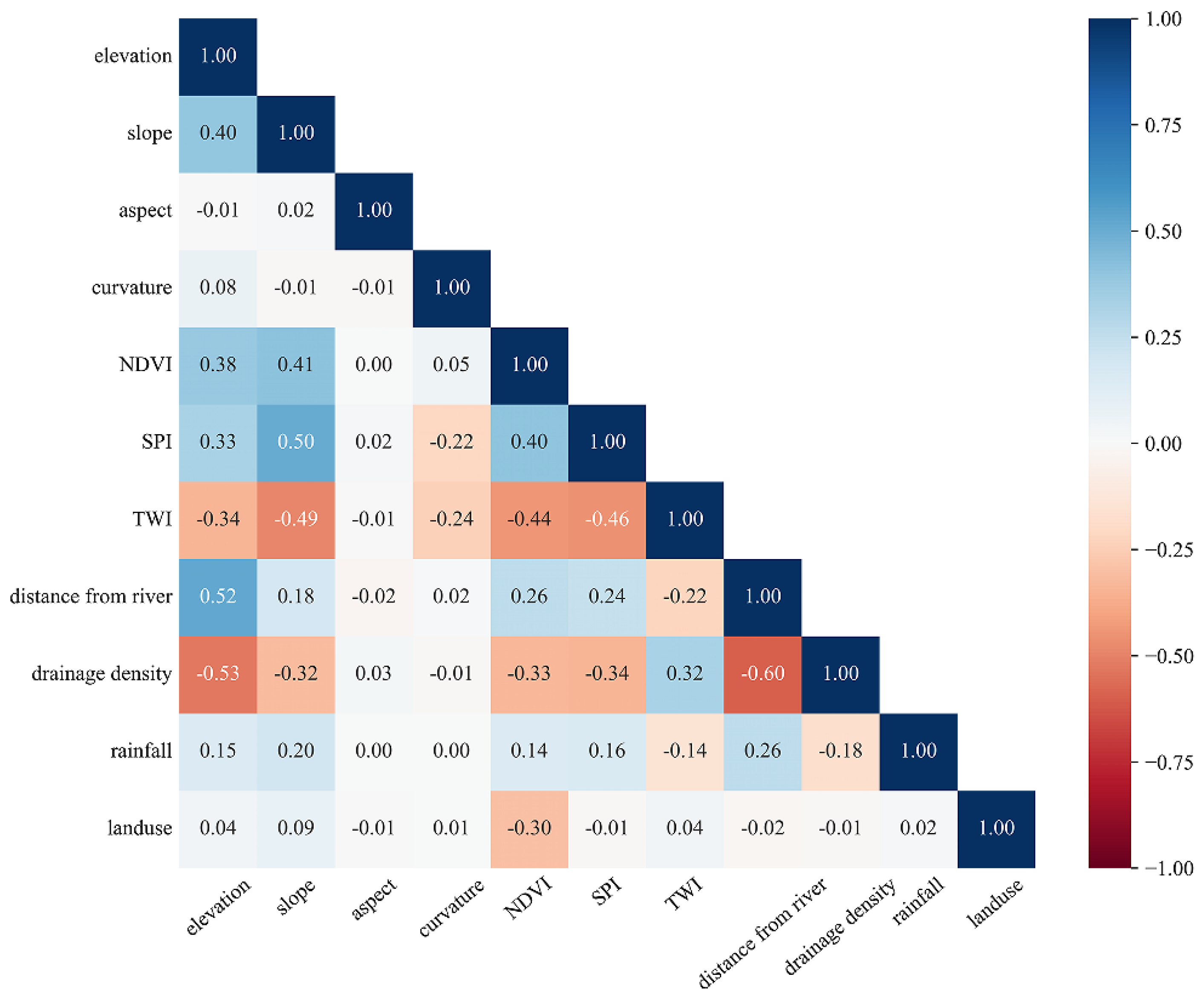 Data Uncertainty of Flood Susceptibility Using Non-Flood Samples