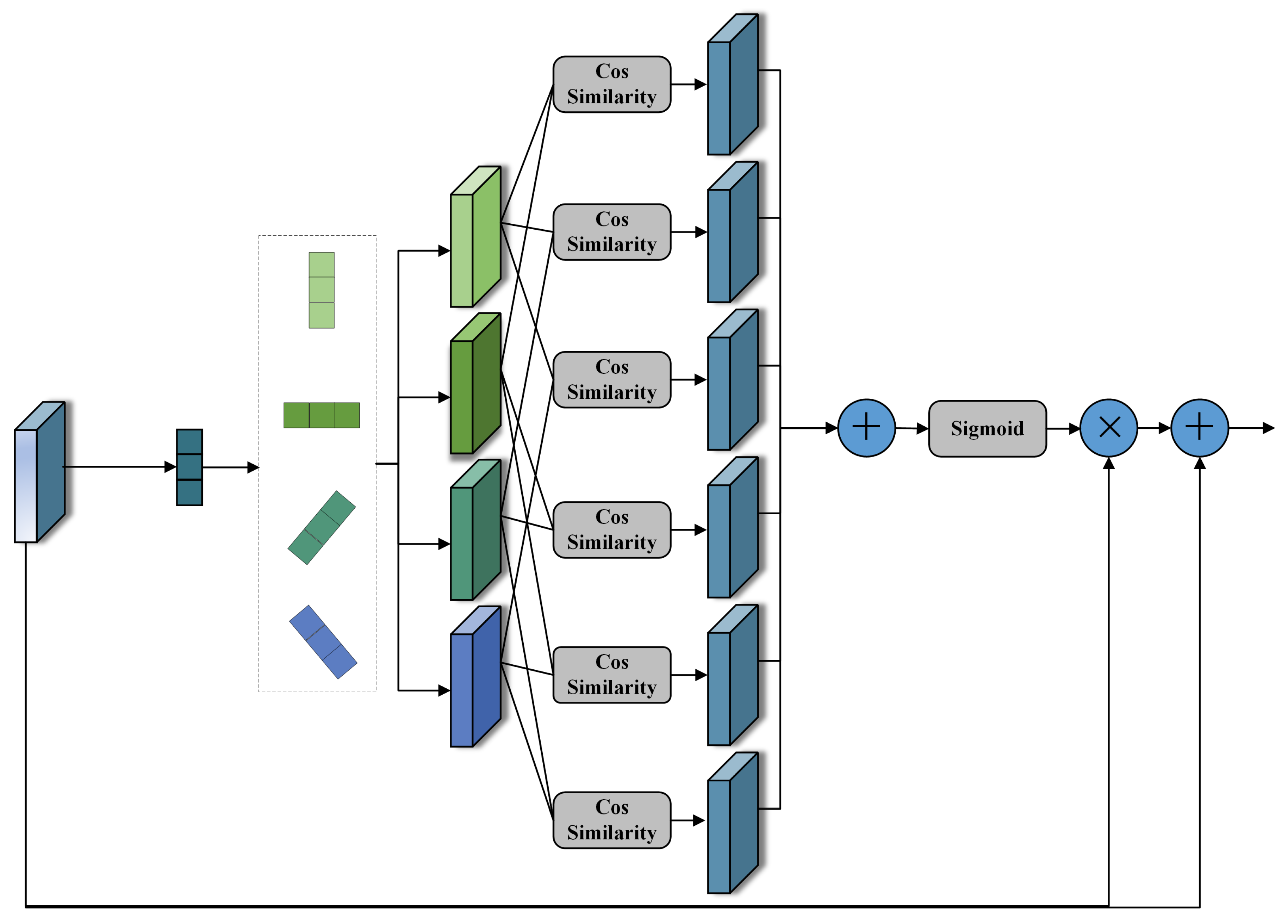 FERDNet: High-Resolution Remote Sensing Road Extraction Network Based on Feature Enhancement of ...