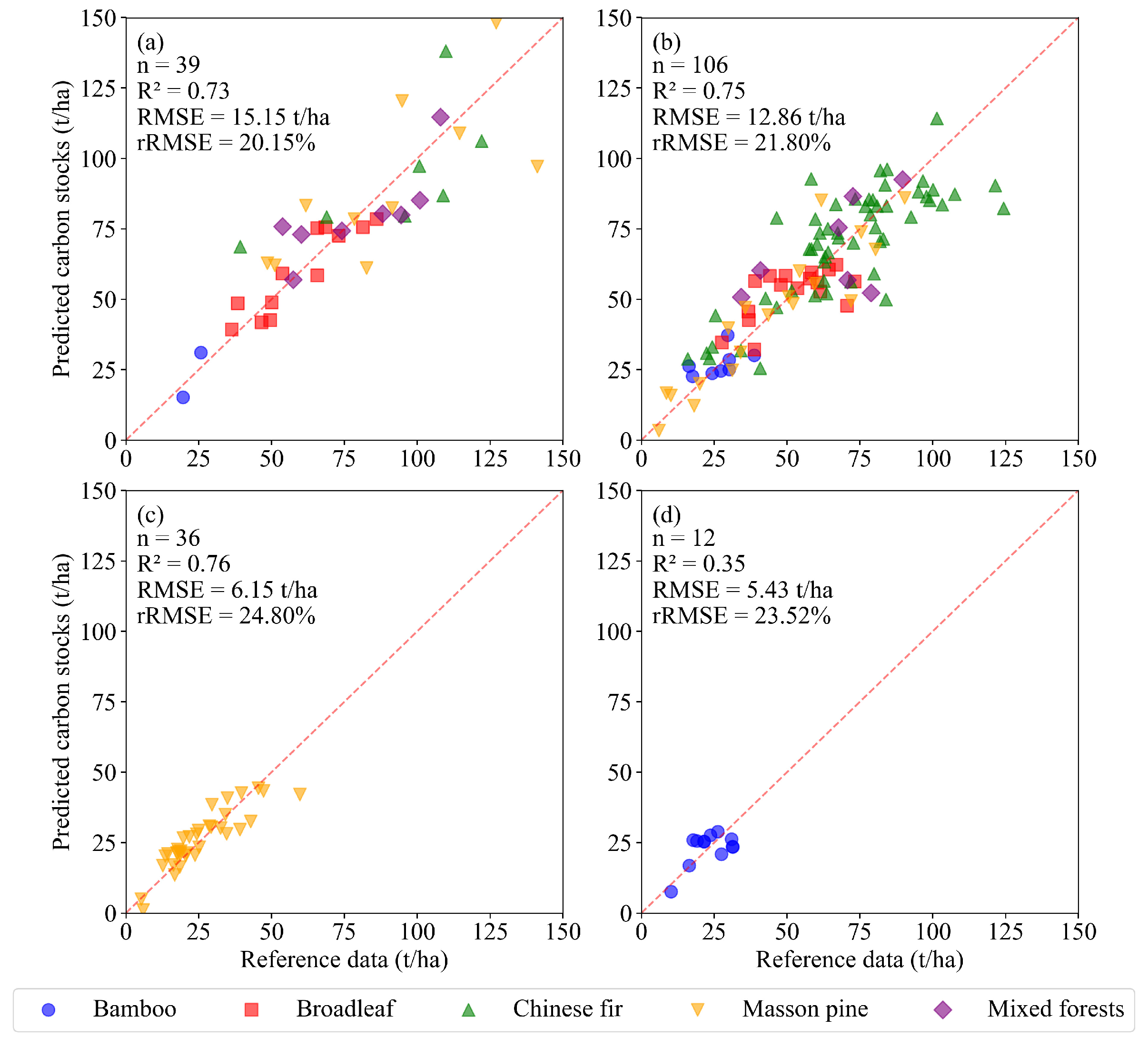 Modeling Forest Carbon Stock Based on Sample Plots and UAV Lidar Data ...
