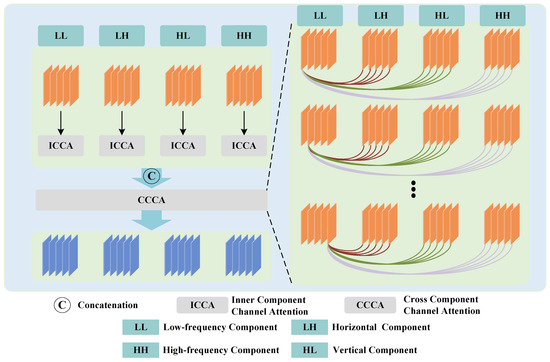 A Frequency Attention-Enhanced Network for Semantic Segmentation of ...