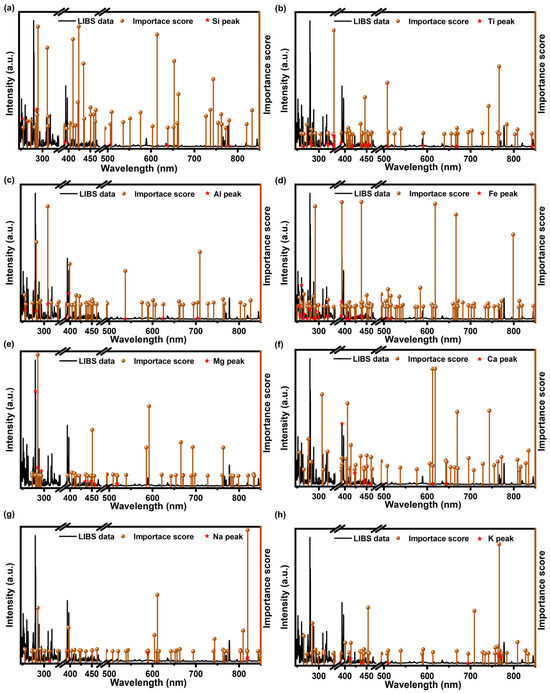 Enhancing Laser-Induced Breakdown Spectroscopy Quantification Through ...