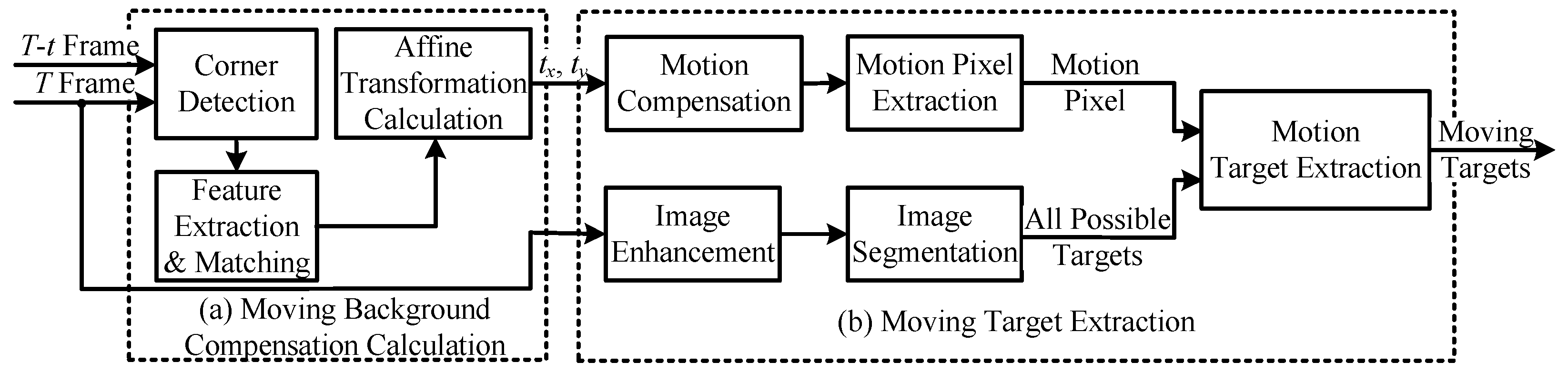 On-Satellite Implementation of Real-Time Multi-Object Moving Vehicle Tracking with Complex ...