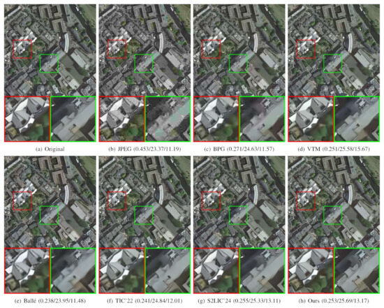Towards An Efficient Remote Sensing Image Compression Network With Visual State Space Model