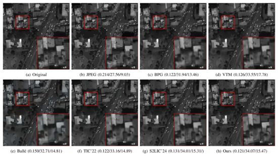 Towards An Efficient Remote Sensing Image Compression Network With Visual State Space Model