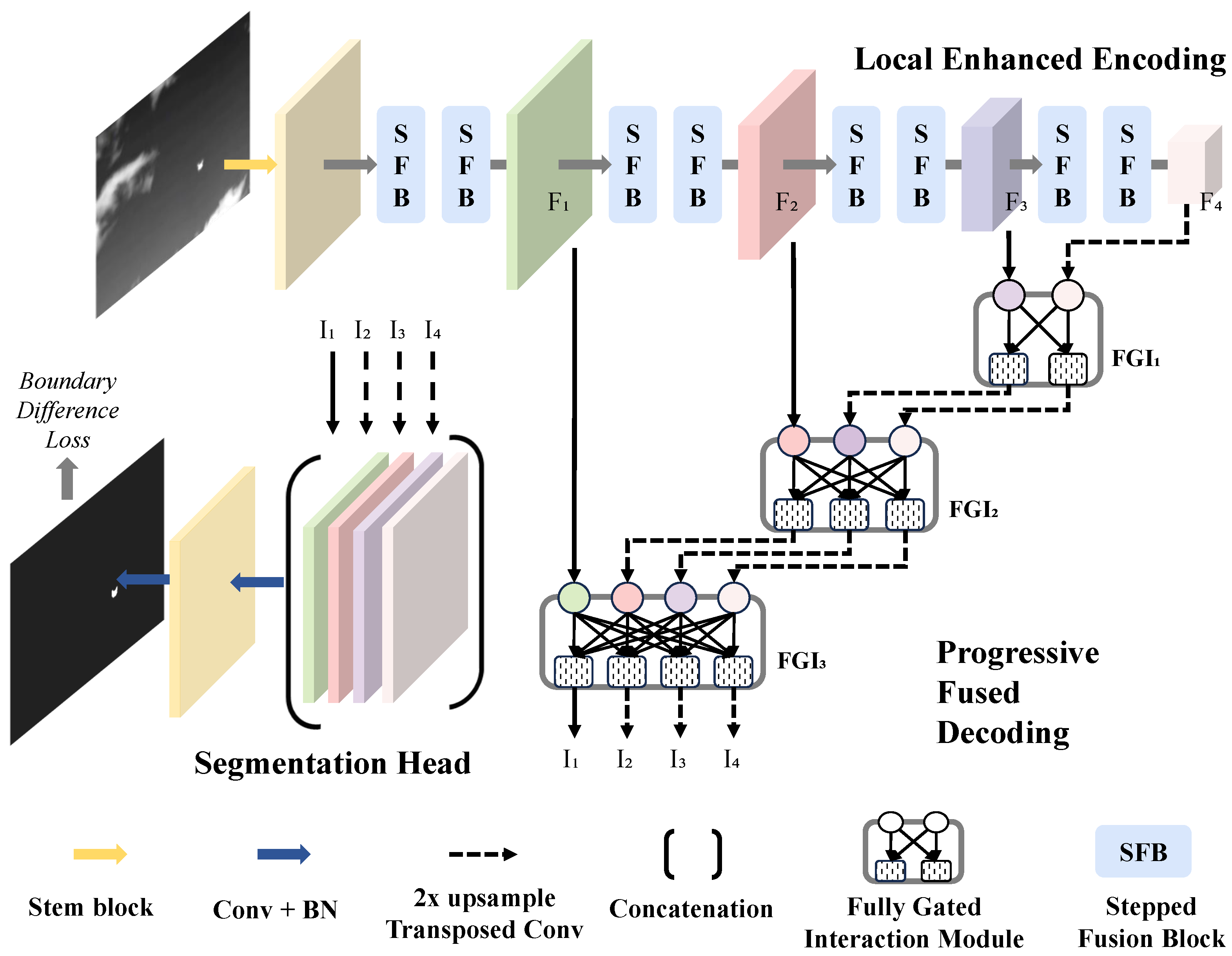 Multi-Scale Hierarchical Feature Fusion for Infrared Small-Target Detection