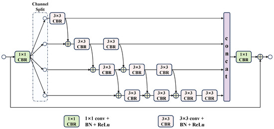Multi-Scale Hierarchical Feature Fusion for Infrared Small-Target Detection