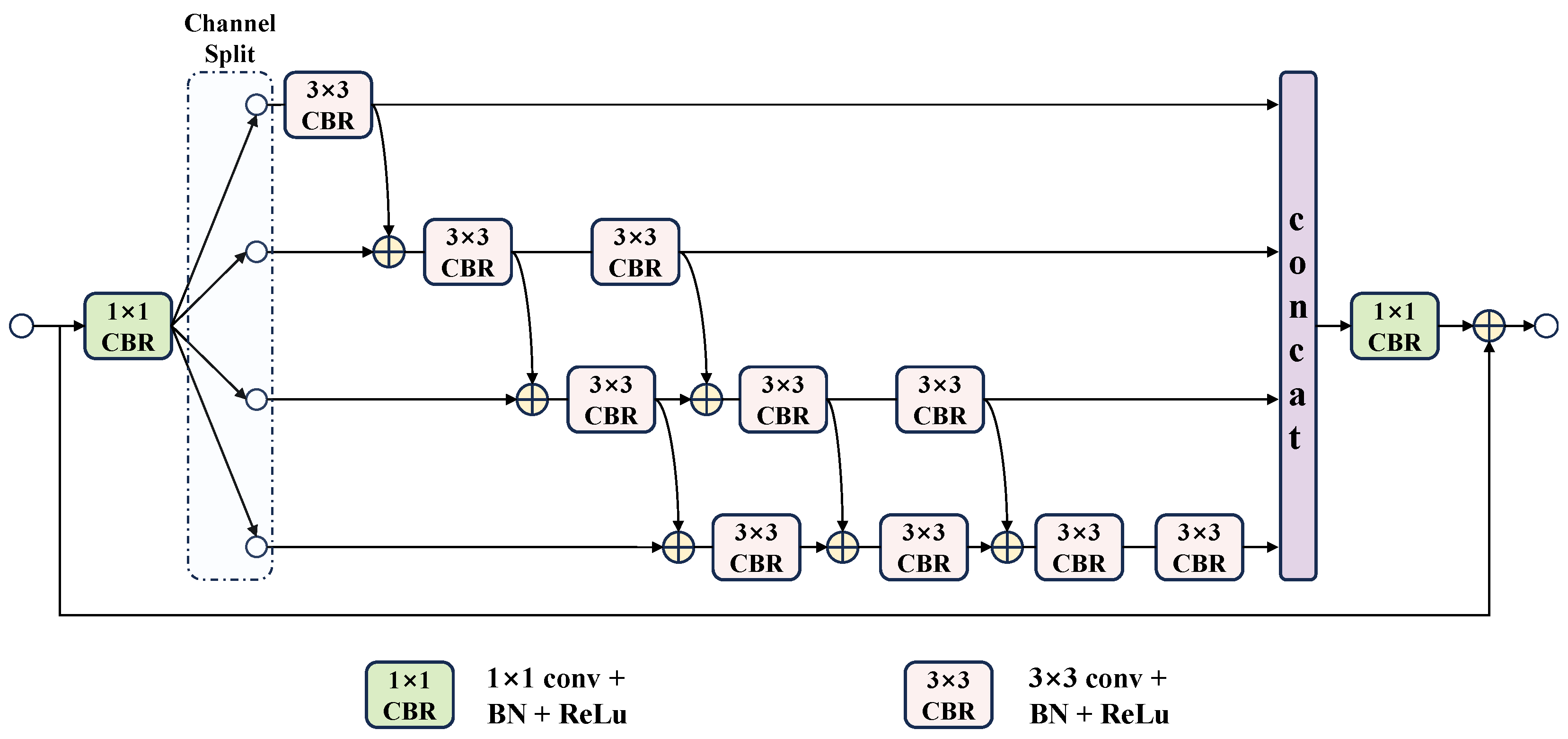 Multi-Scale Hierarchical Feature Fusion for Infrared Small-Target Detection