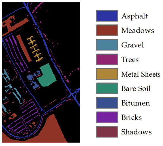 Hyperspectral Band Selection Method Based On Global Partition Clustering