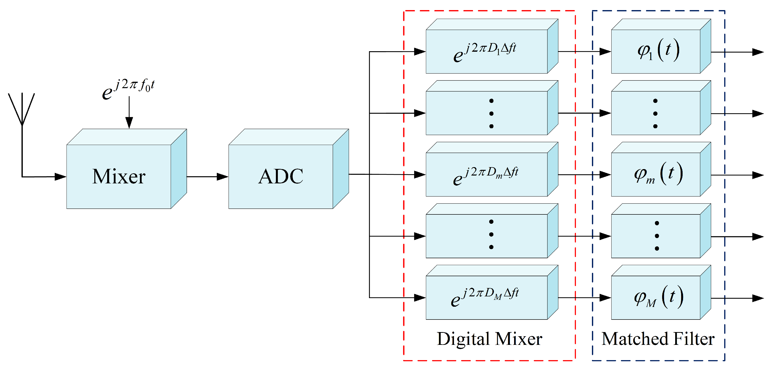 Angle and Range Unambiguous Estimation with Nested Frequency Diverse Array MIMO Radars