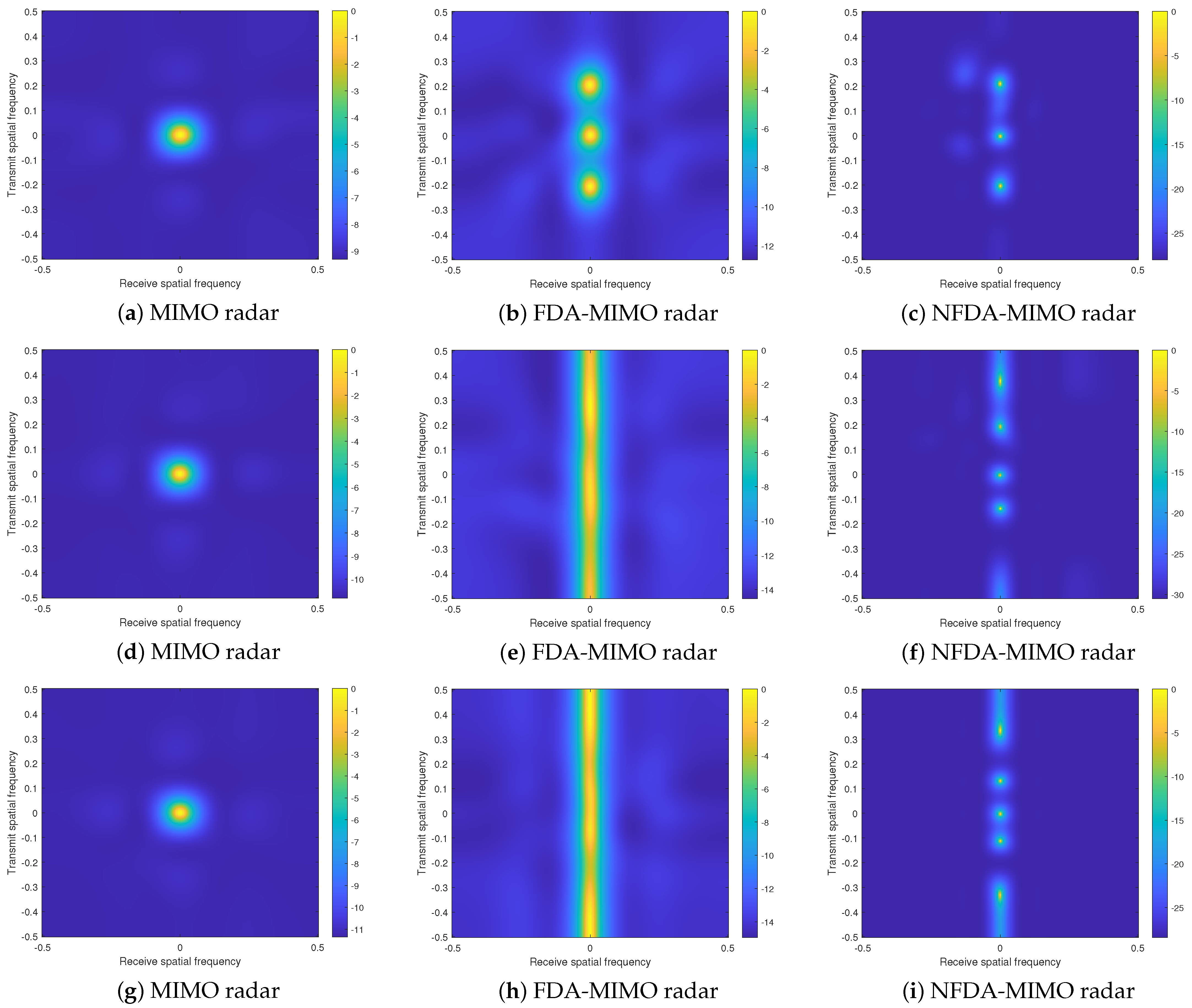 Angle and Range Unambiguous Estimation with Nested Frequency Diverse Array MIMO Radars