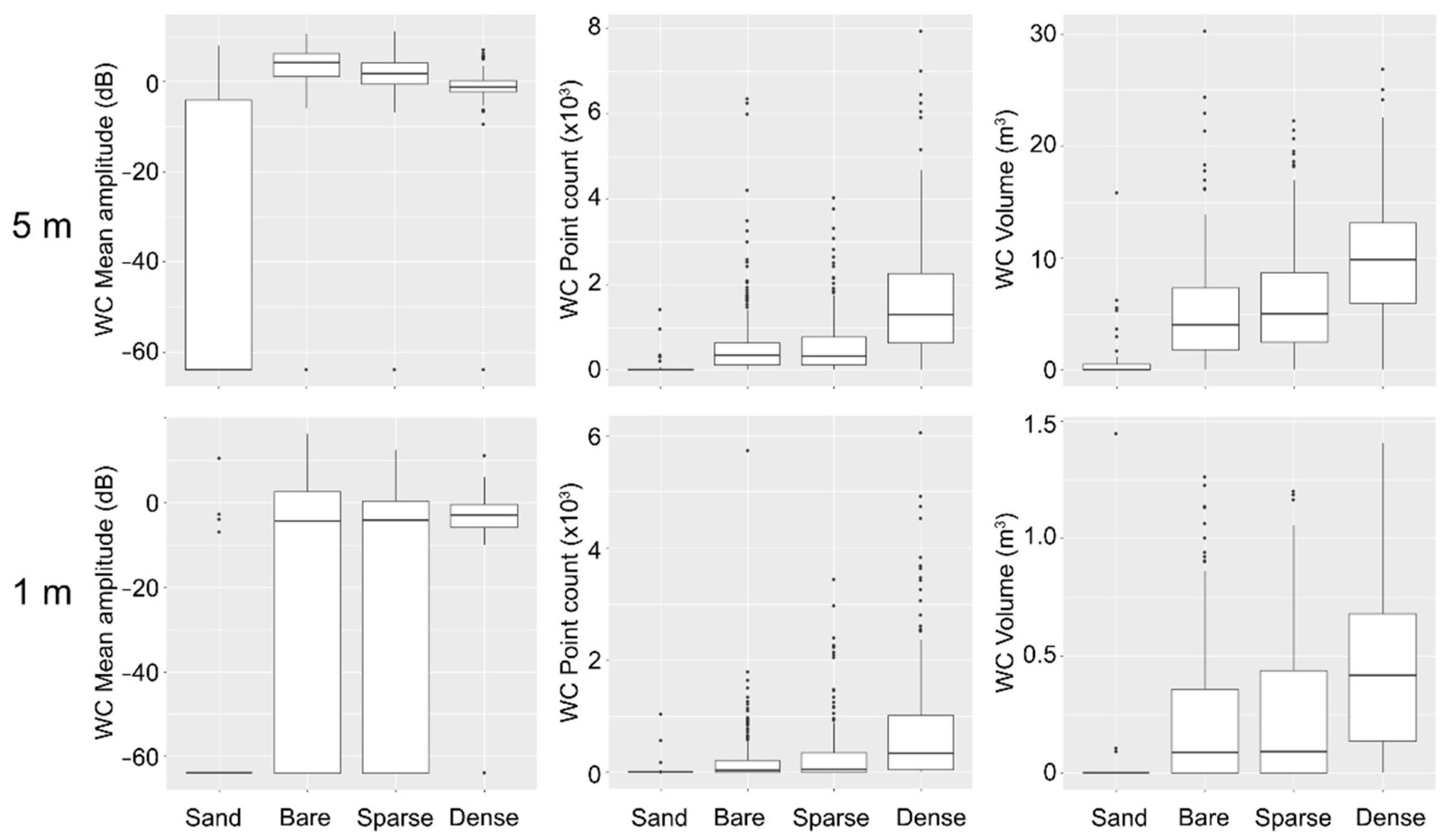 Advanced Detection and Classification of Kelp Habitats Using Multibeam Echosounder Water Column ...