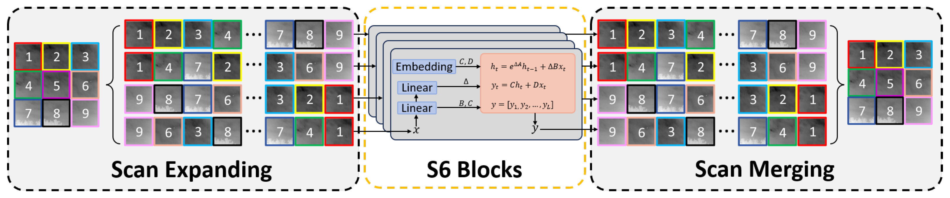 HMCNet: A Hybrid Mamba–CNN UNet for Infrared Small Target Detection