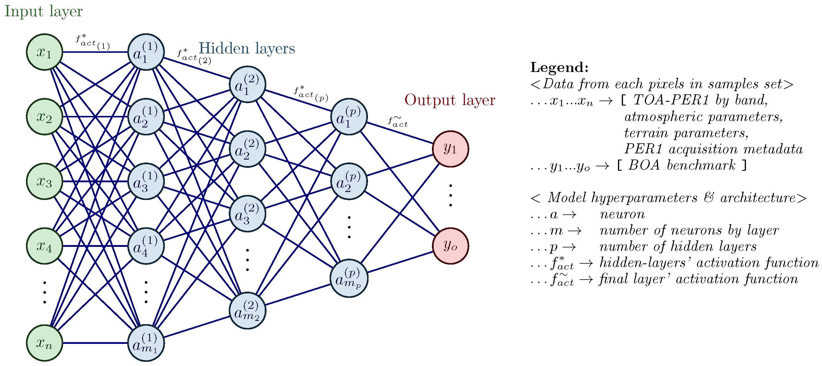 A Pixel-Based Machine Learning Atmospheric Correction for PeruSAT-1 Imagery
