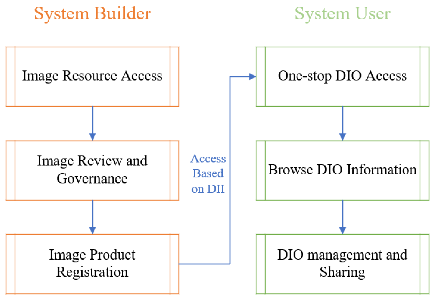 Towards a Unified Identifier of Satellite Remote Sensing Images
