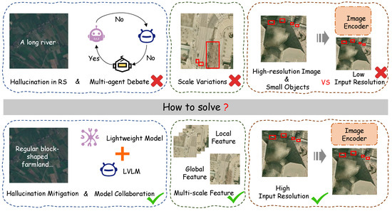 Co-LLaVA: Efficient Remote Sensing Visual Question Answering via Model Collaboration