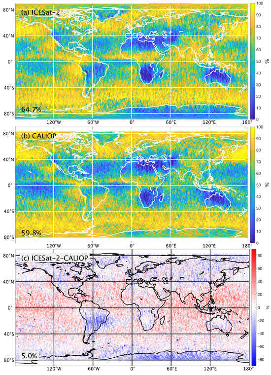 Evaluation of ICESat-2 ATL09 Atmospheric Products Using CALIOP and MODIS Space-Based Observations