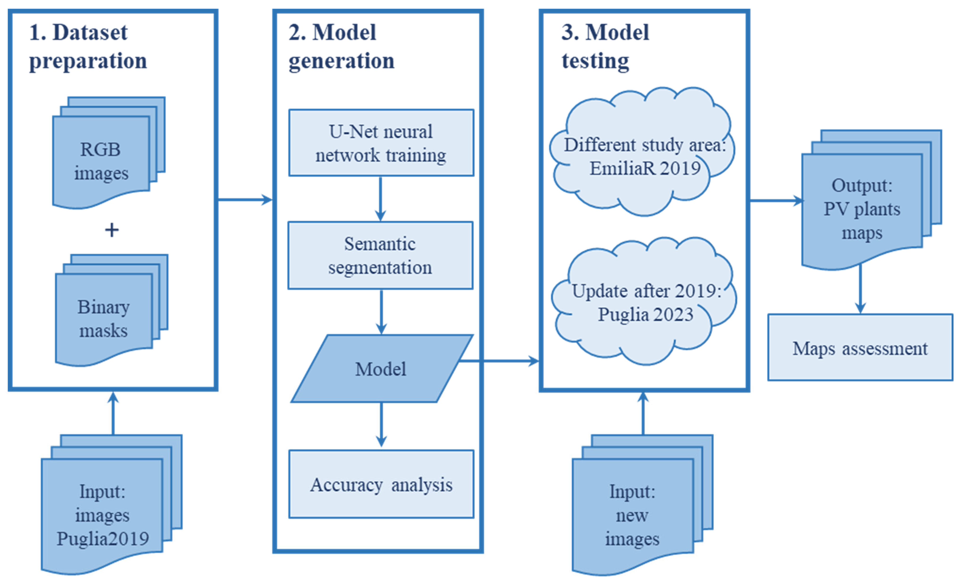 Leveraging Semantic Segmentation for Photovoltaic Plants Mapping in ...
