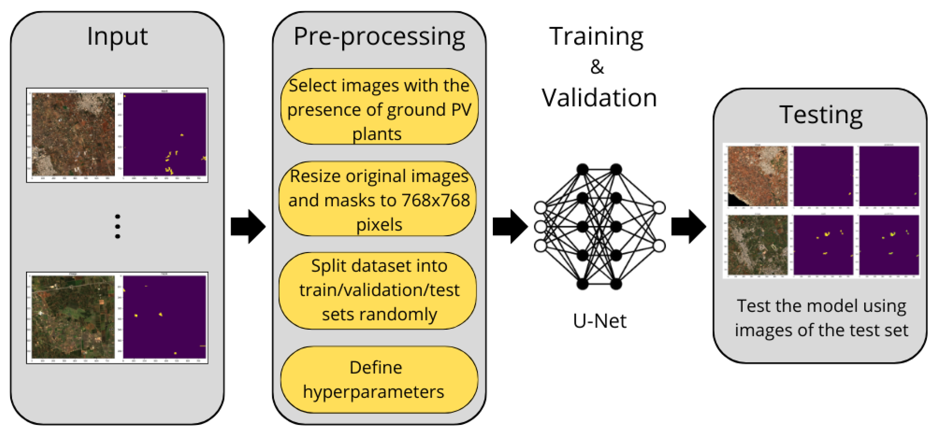 Leveraging Semantic Segmentation for Photovoltaic Plants Mapping in ...