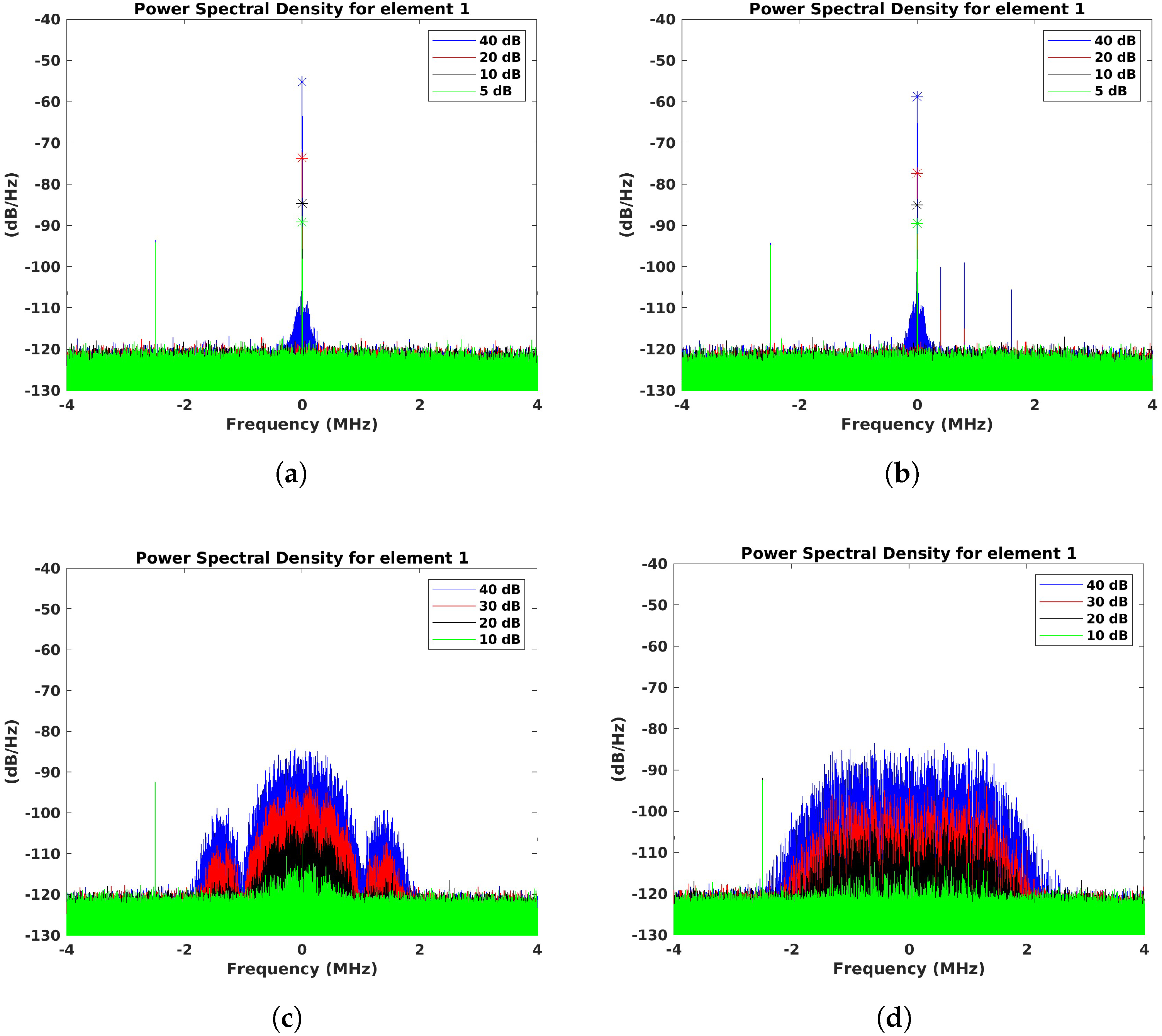 Beacon-Based Phased Array Antenna Calibration for Passive Radar