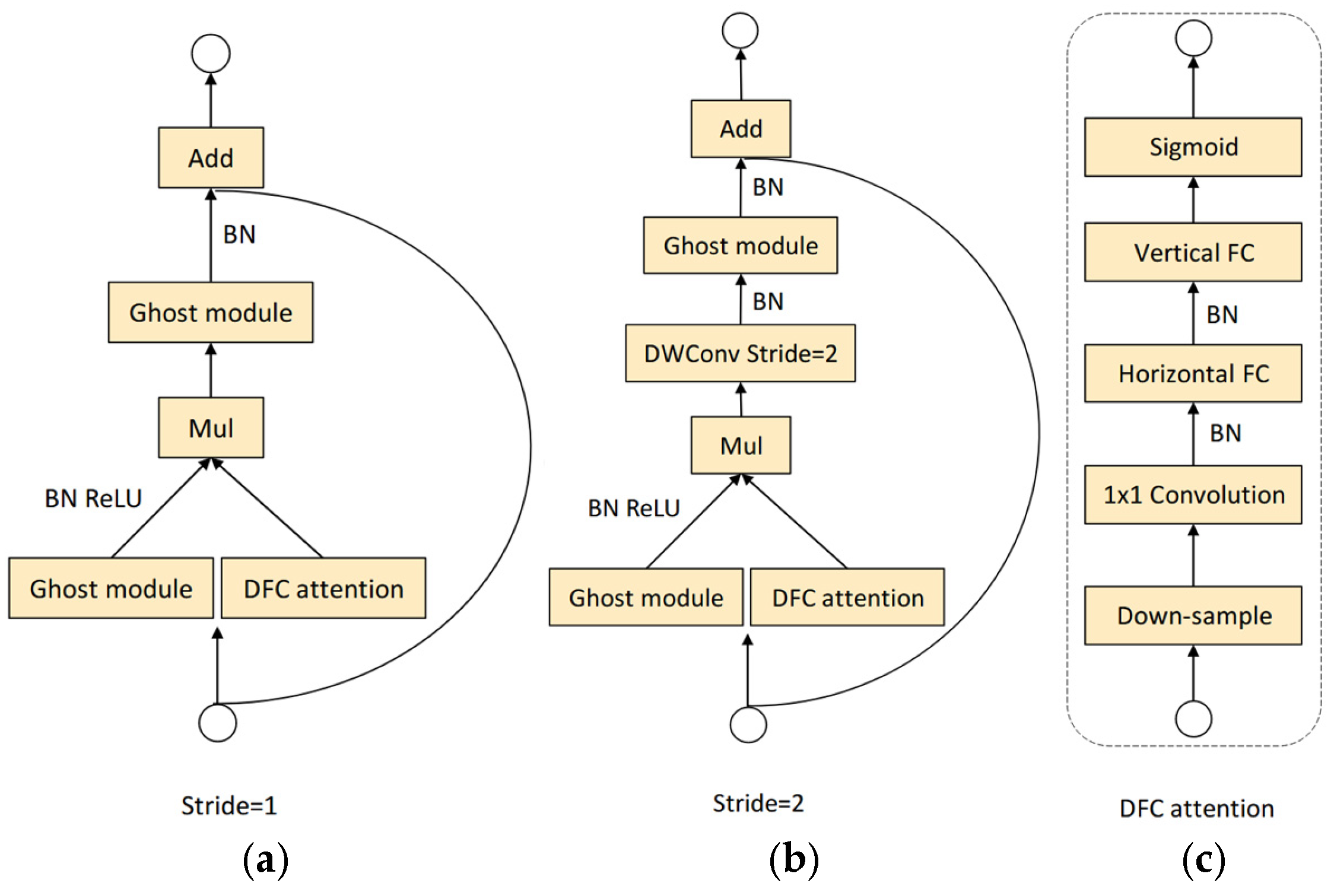 An FPGA-Based Hybrid Overlapping Acceleration Architecture for Small-Target Remote Sensing Detection