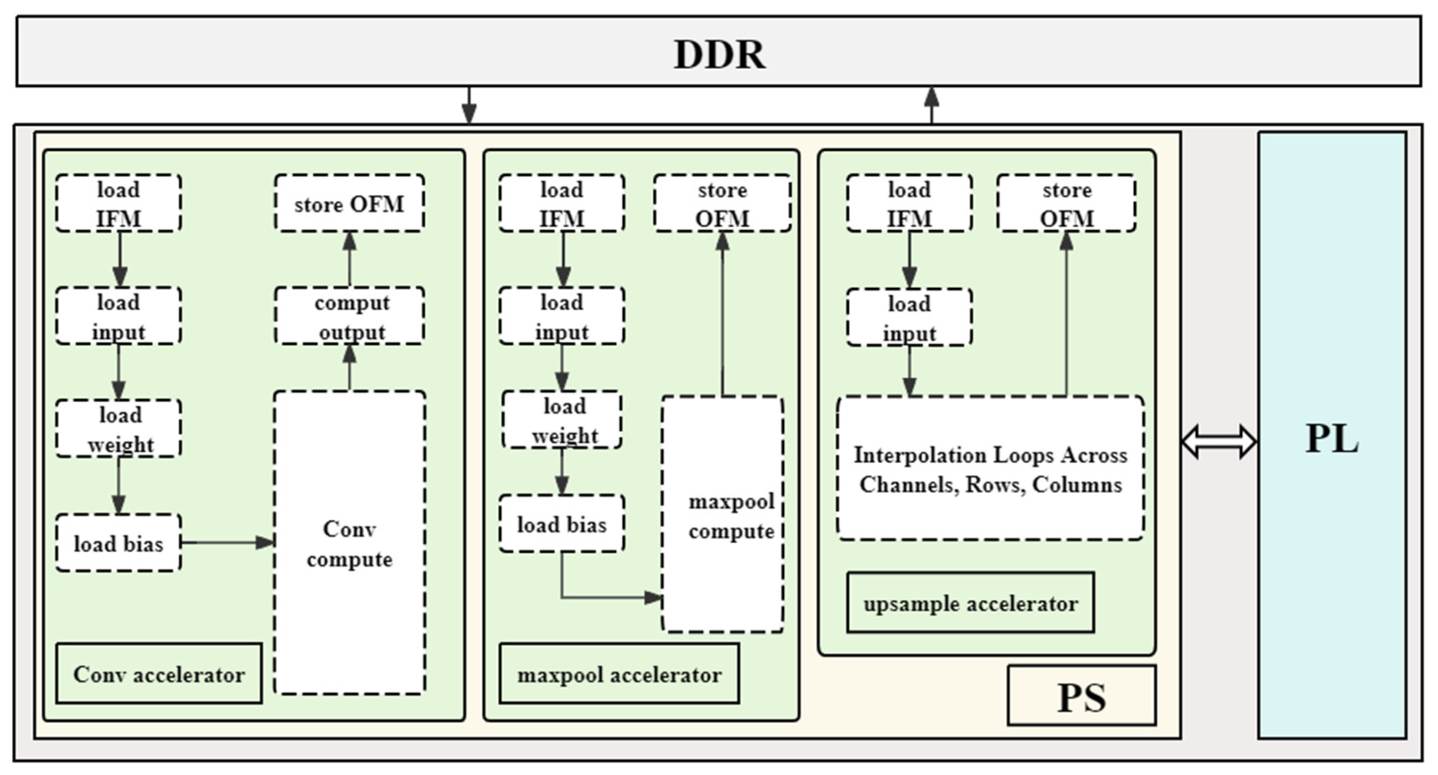 An FPGA-Based Hybrid Overlapping Acceleration Architecture for Small-Target Remote Sensing Detection