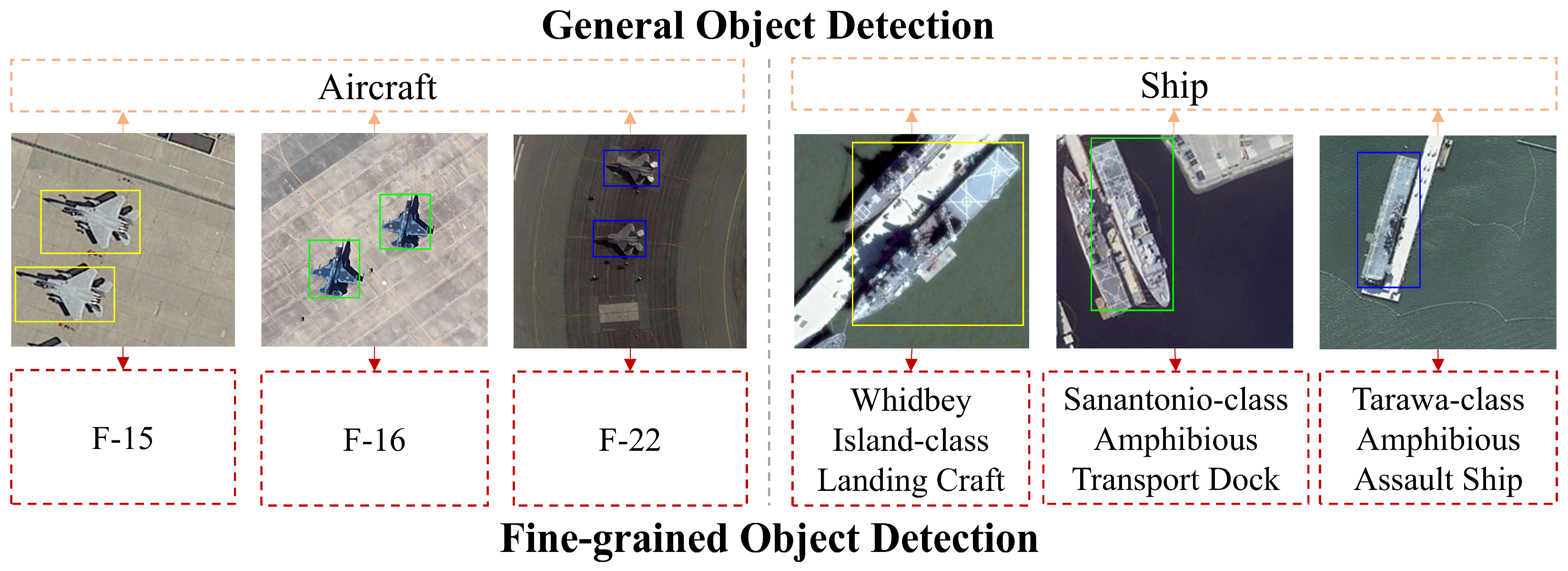 Advancing Fine-Grained Few-Shot Object Detection on Remote Sensing Images with Decoupled Self ...
