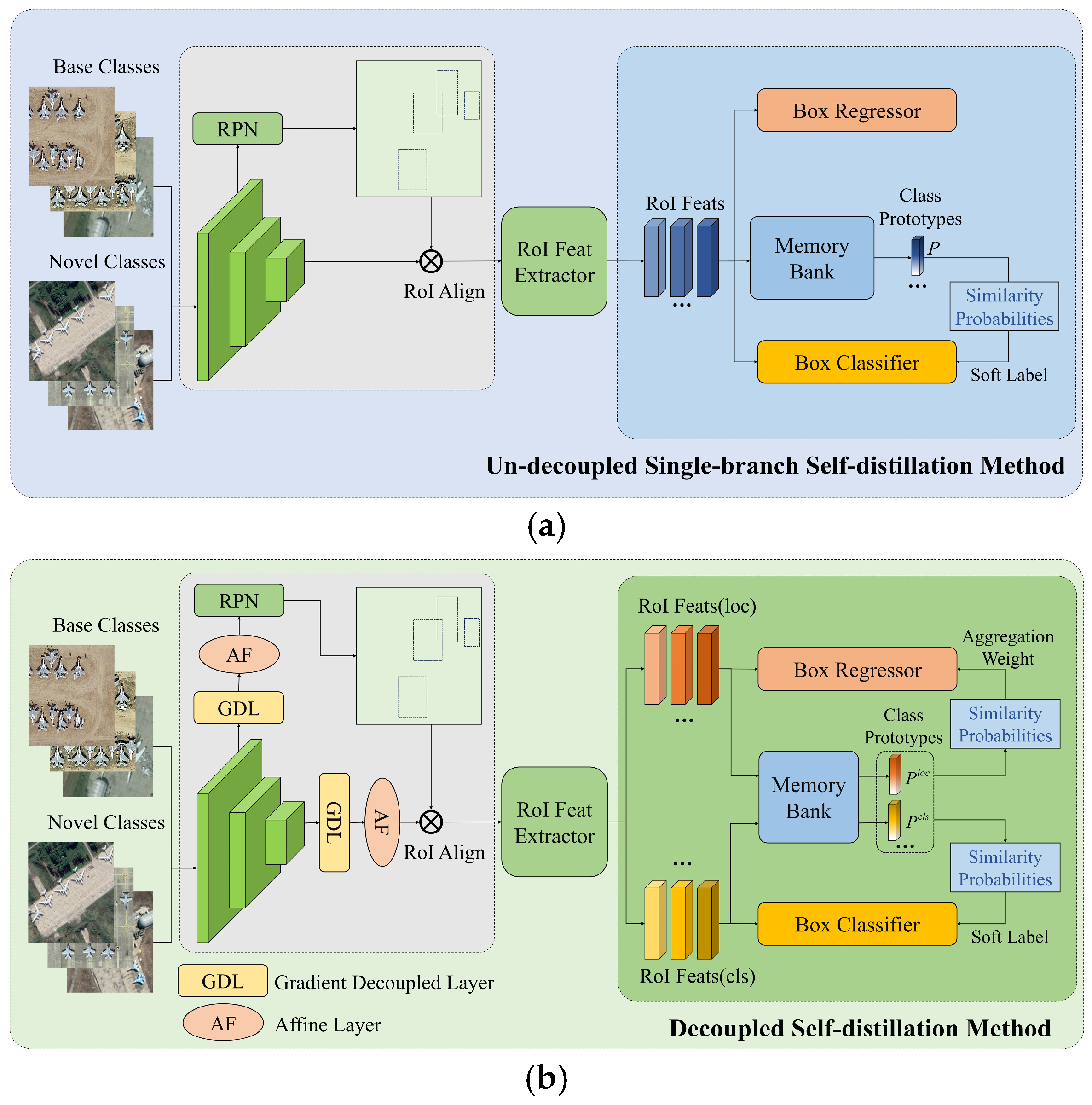 Advancing Fine-Grained Few-Shot Object Detection on Remote Sensing Images with Decoupled Self ...