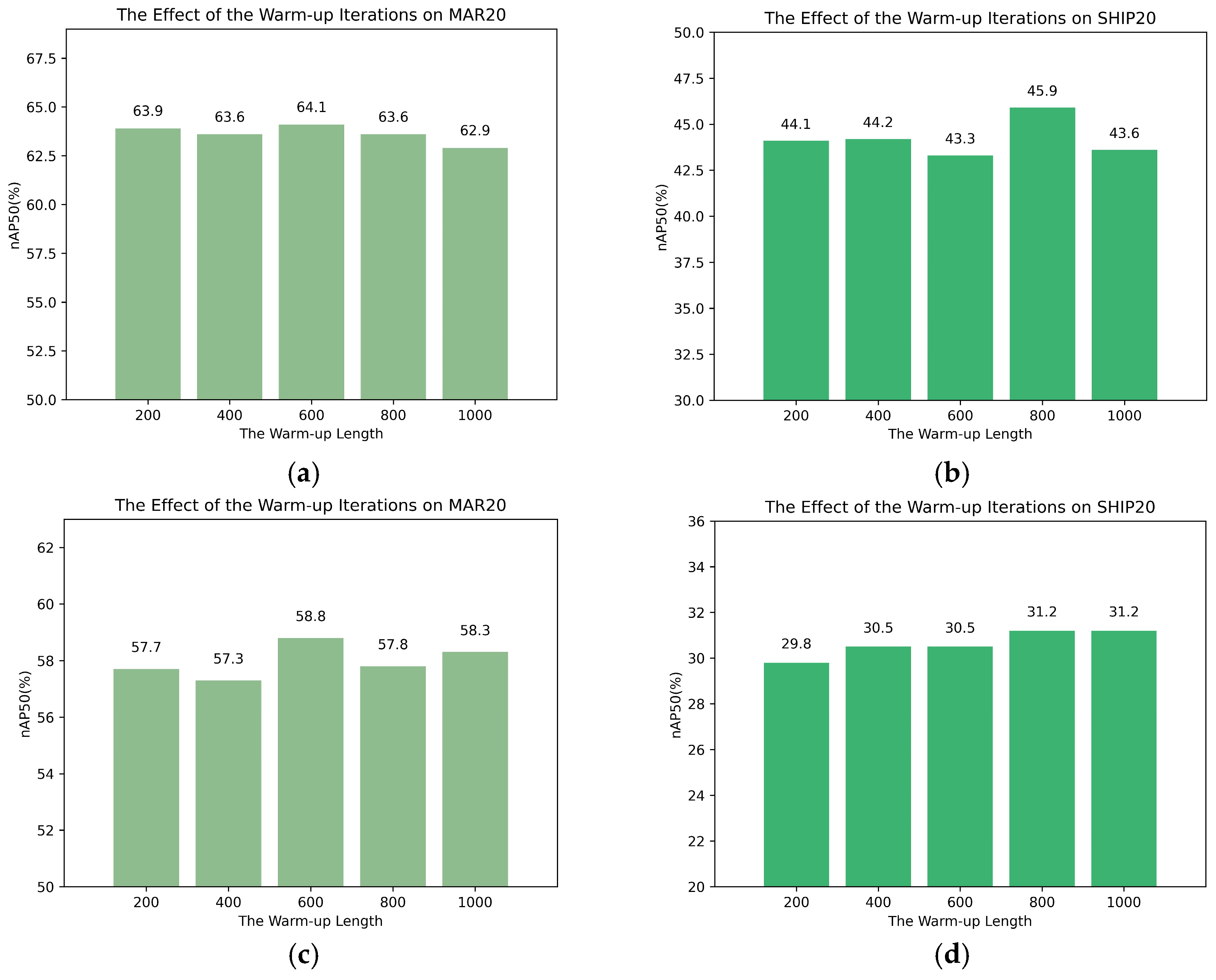 Advancing Fine-Grained Few-Shot Object Detection on Remote Sensing Images with Decoupled Self ...