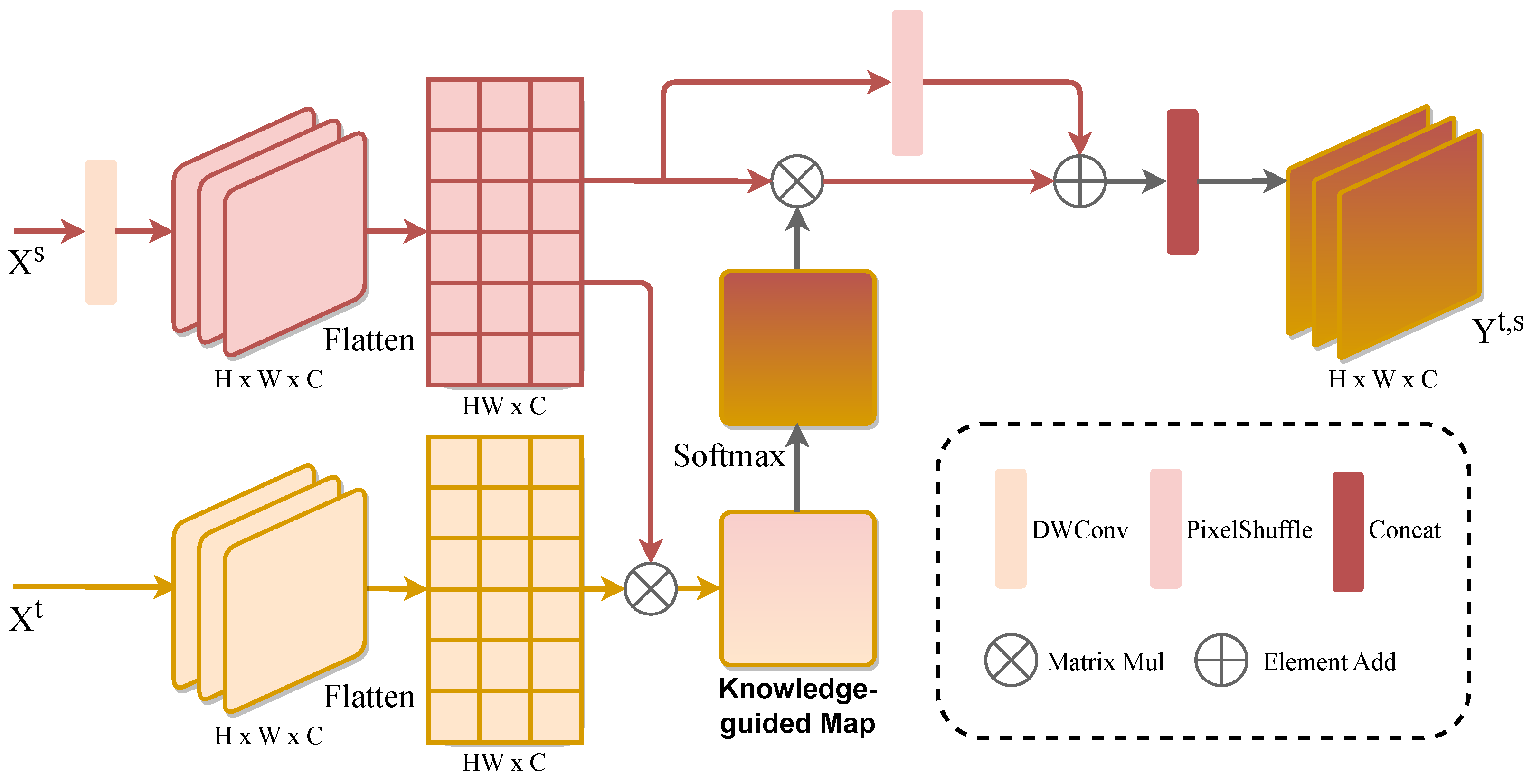 Knowledge-Guided Multi-Task Network for Remote Sensing Imagery