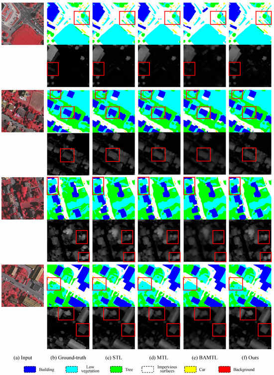 Knowledge-Guided Multi-Task Network for Remote Sensing Imagery