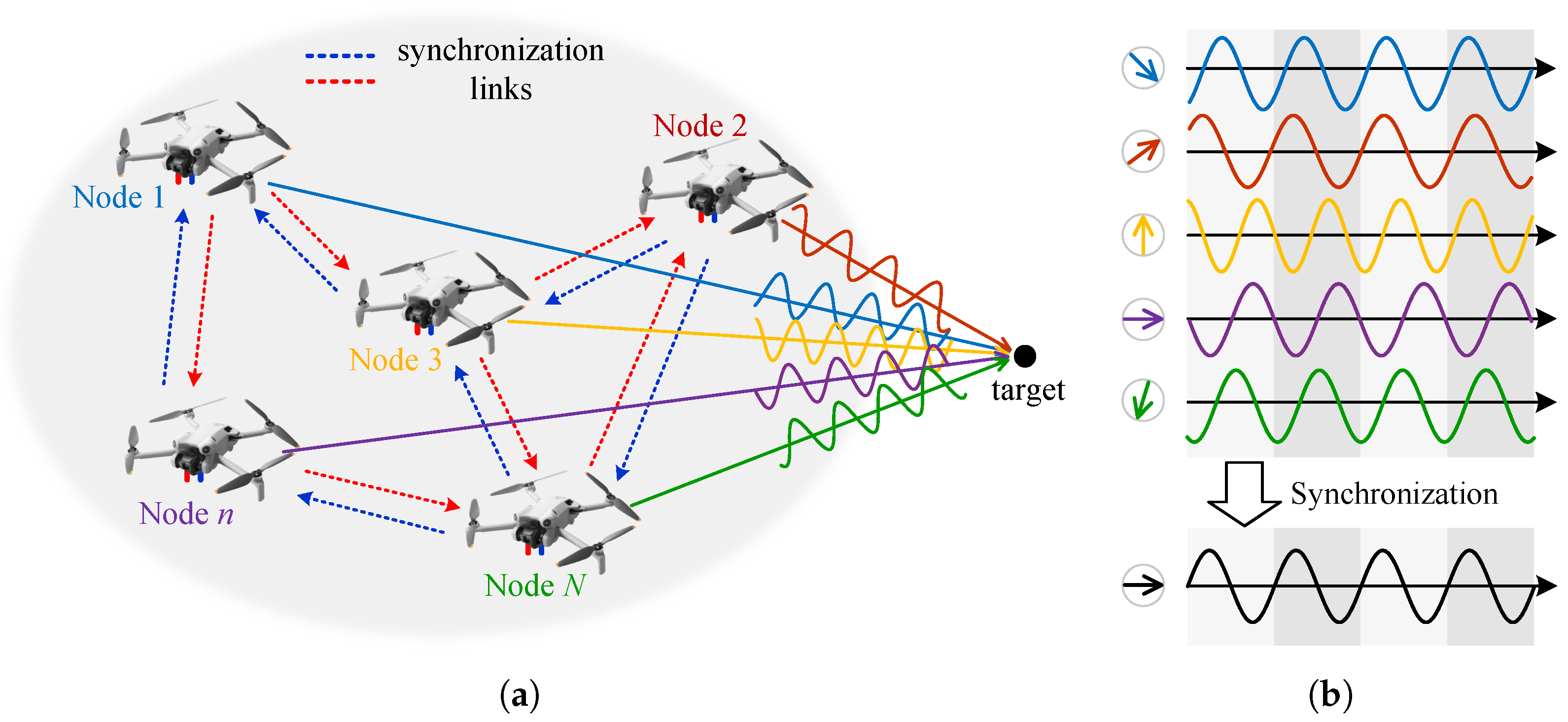 An Optimized Diffuse Kalman Filter For Frequency And Phase Synchronization In Distributed Radar