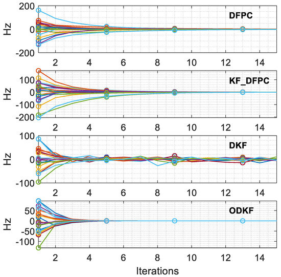 An Optimized Diffuse Kalman Filter For Frequency And Phase Synchronization In Distributed Radar