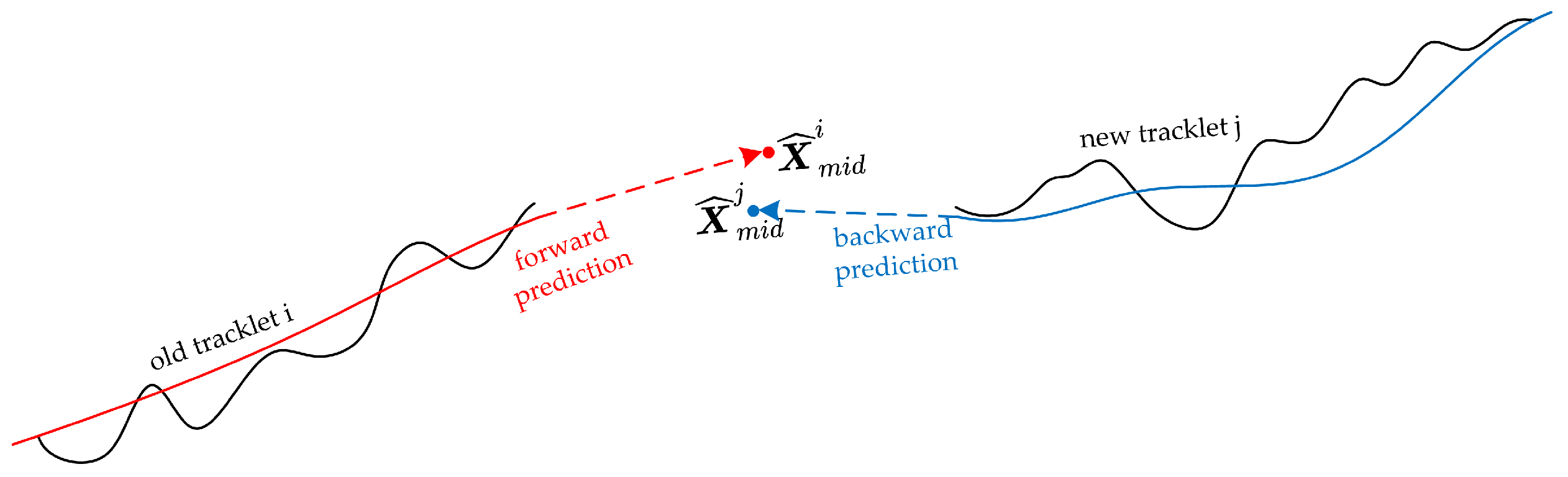 A Track Segment Association Method Based On Heuristic Optimization Algorithm And Multistage