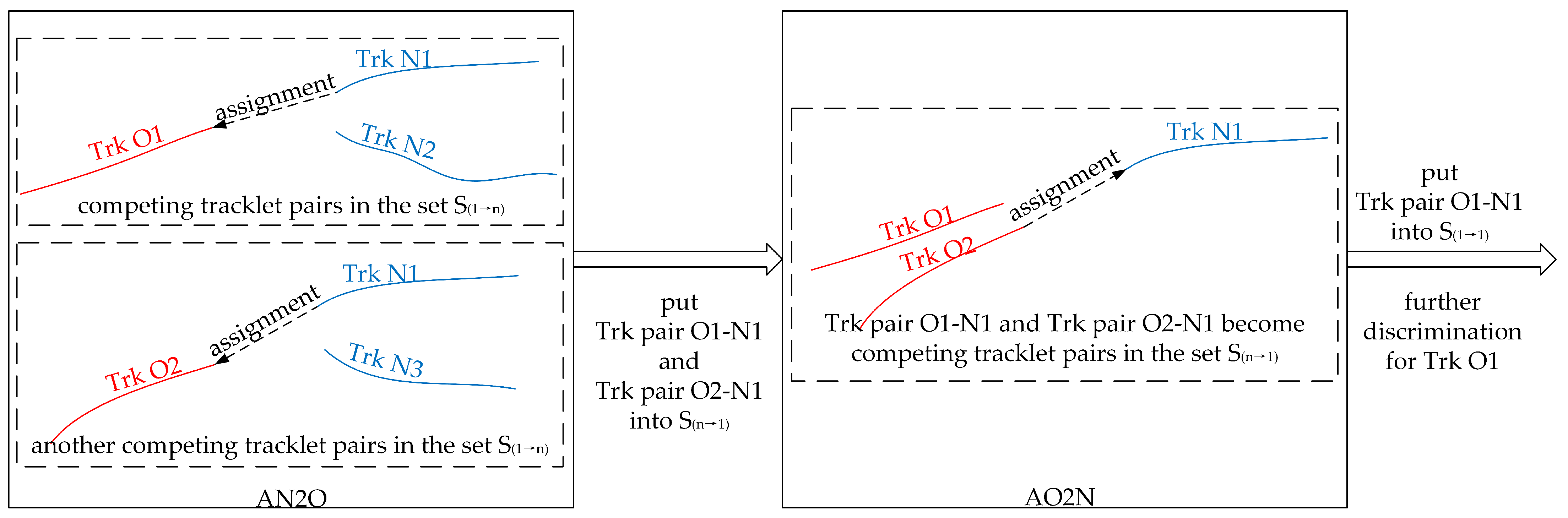 A Track Segment Association Method Based On Heuristic Optimization Algorithm And Multistage