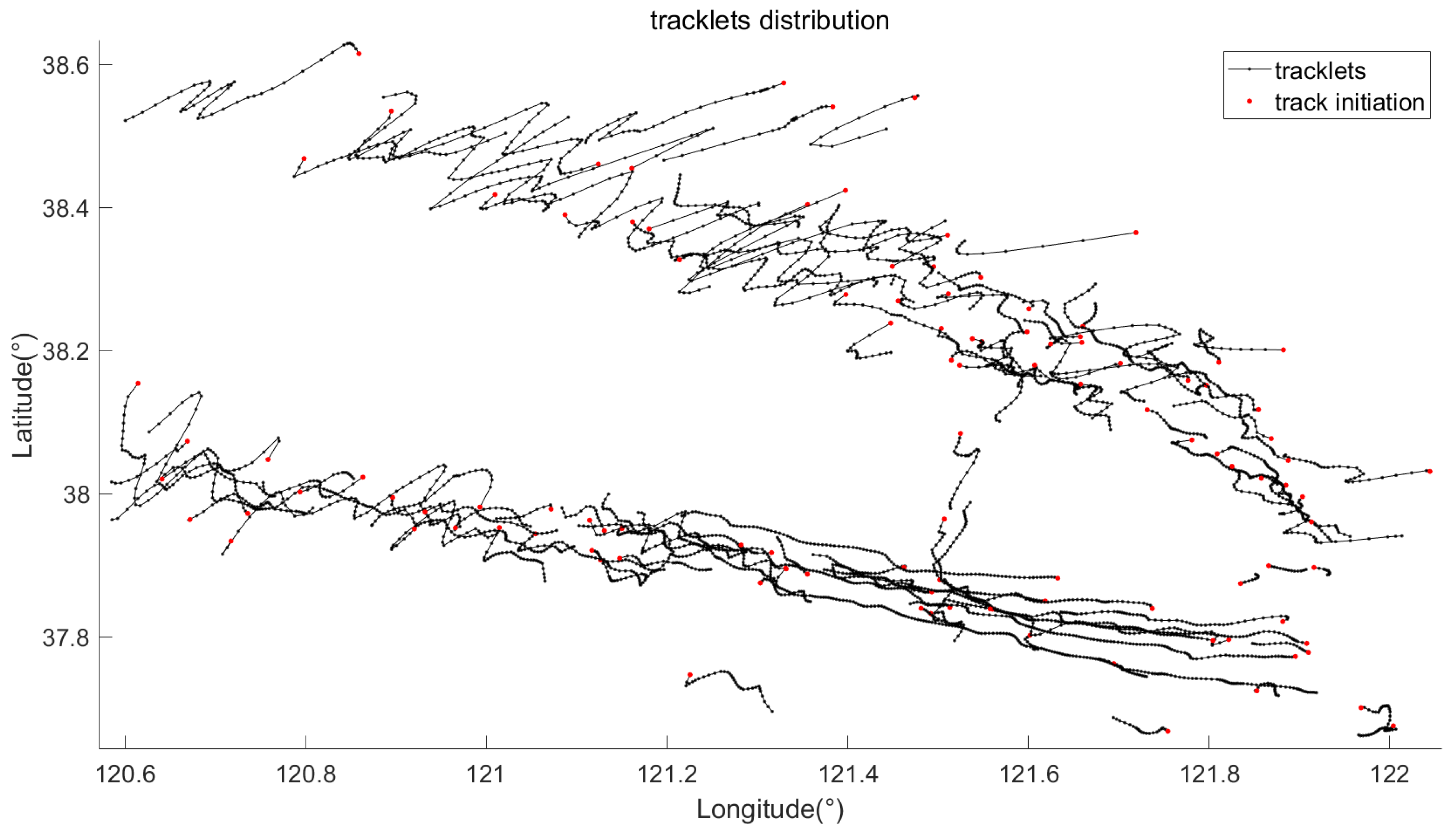 A Track Segment Association Method Based On Heuristic Optimization Algorithm And Multistage