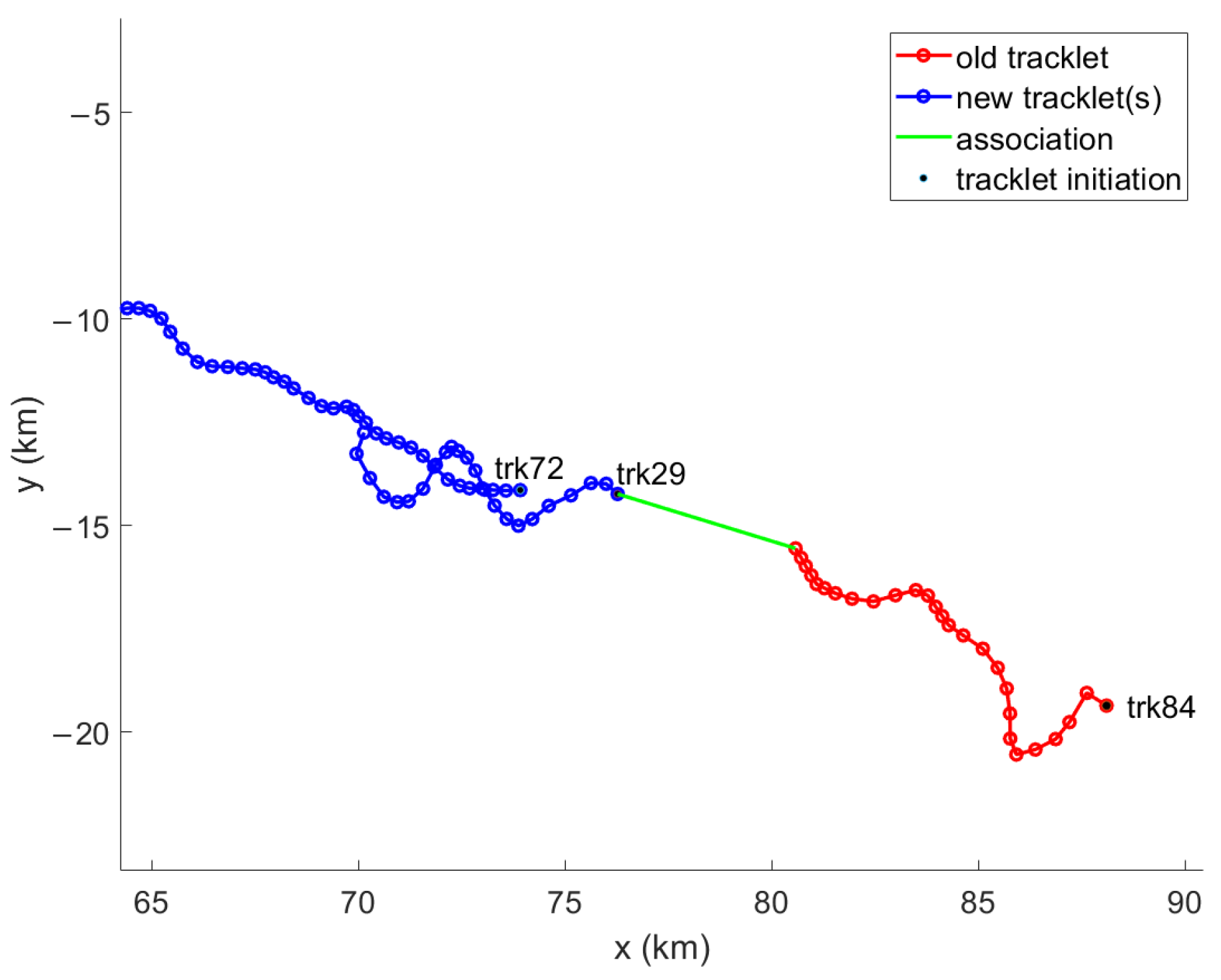 A Track Segment Association Method Based On Heuristic Optimization Algorithm And Multistage