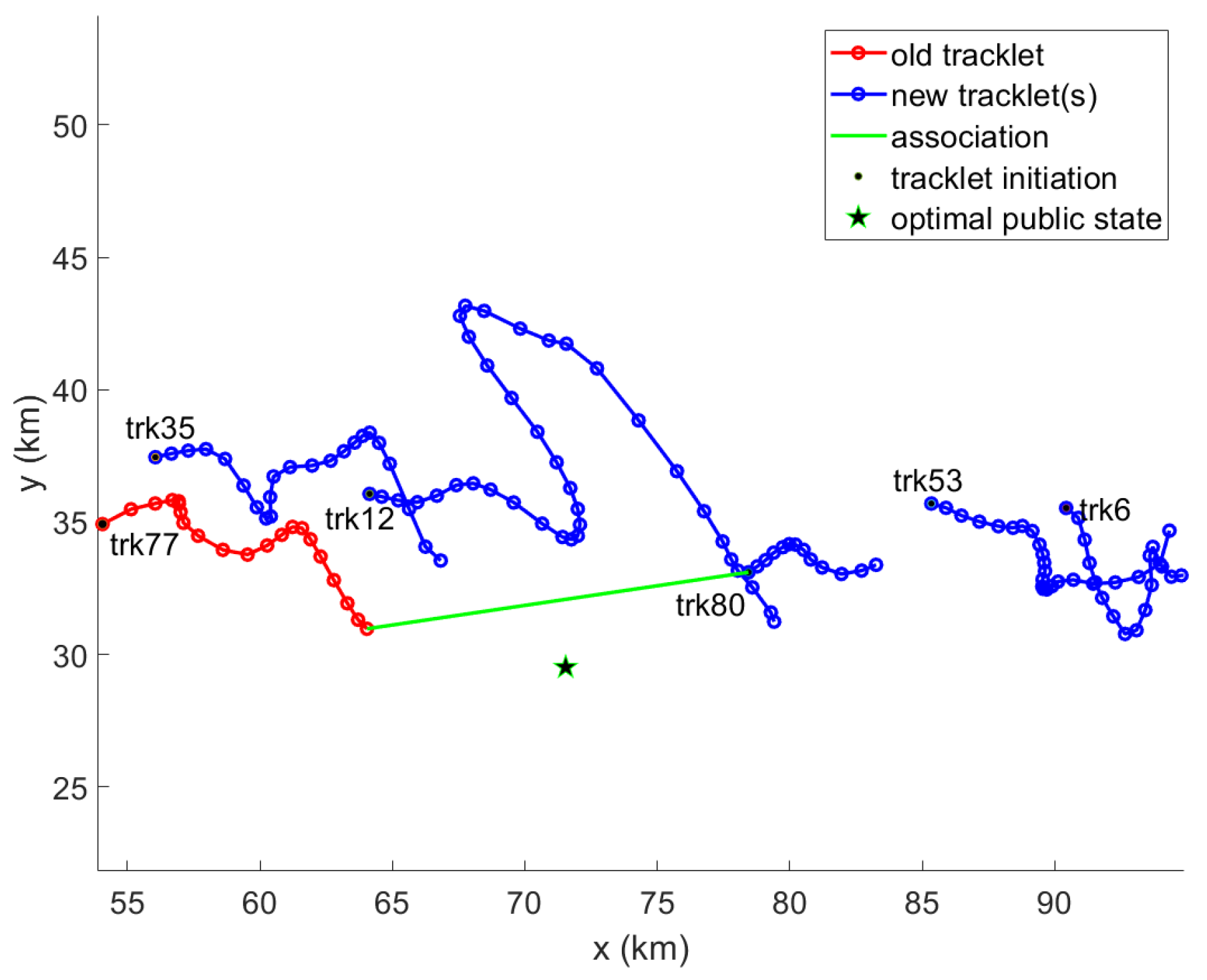 A Track Segment Association Method Based On Heuristic Optimization Algorithm And Multistage