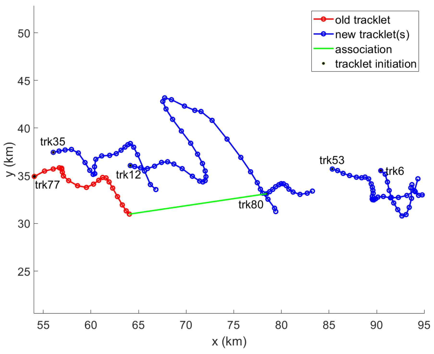 A Track Segment Association Method Based On Heuristic Optimization Algorithm And Multistage