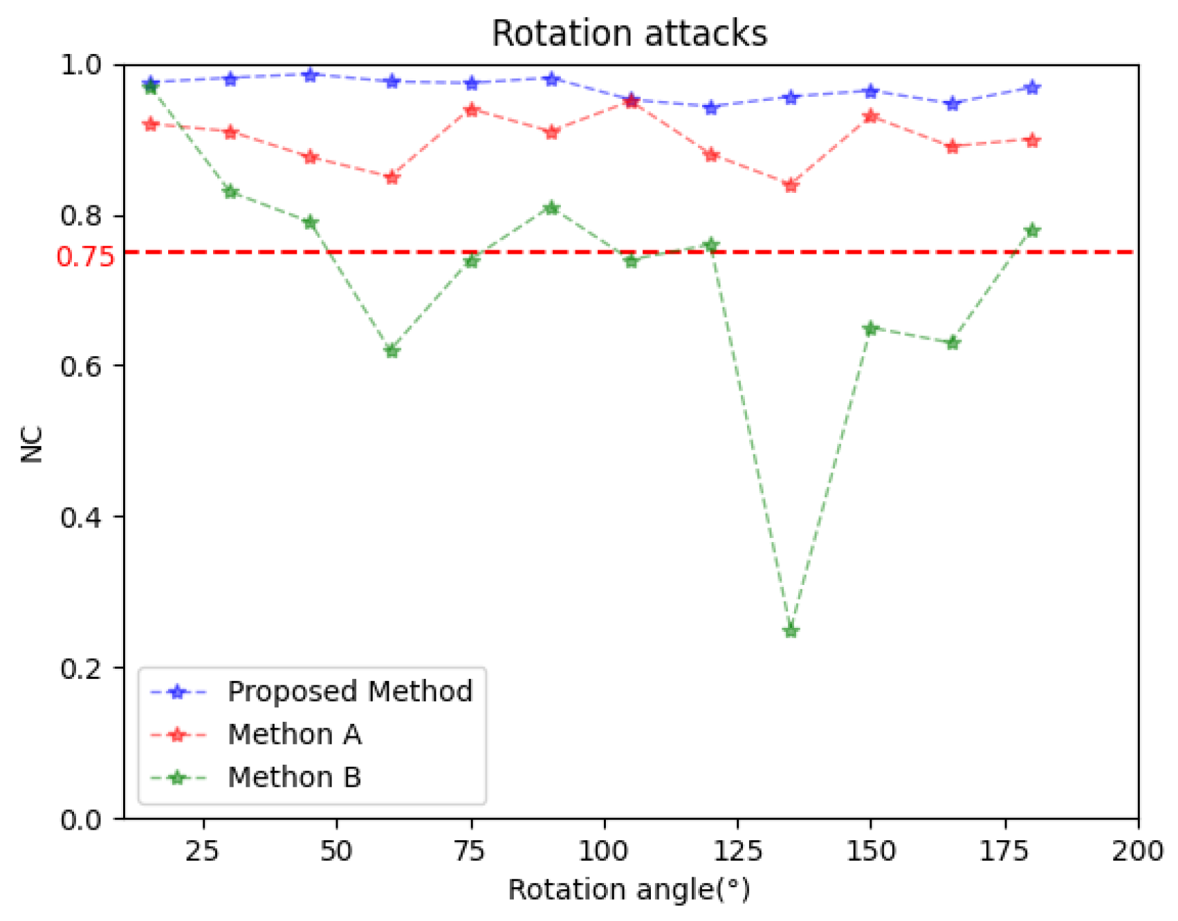 Template Watermarking Algorithm for Remote Sensing Images Based on Semantic Segmentation and ...