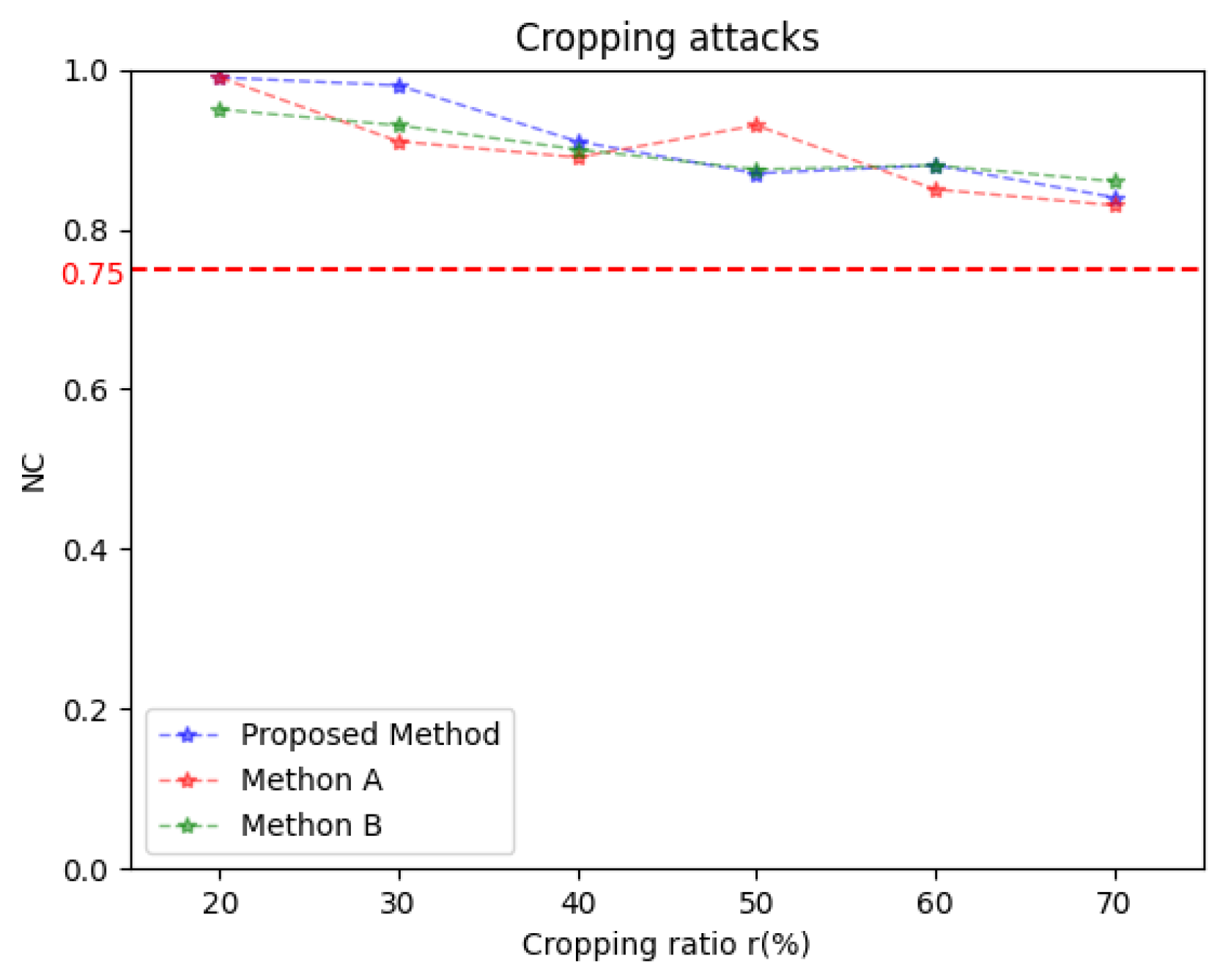 Template Watermarking Algorithm for Remote Sensing Images Based on Semantic Segmentation and ...