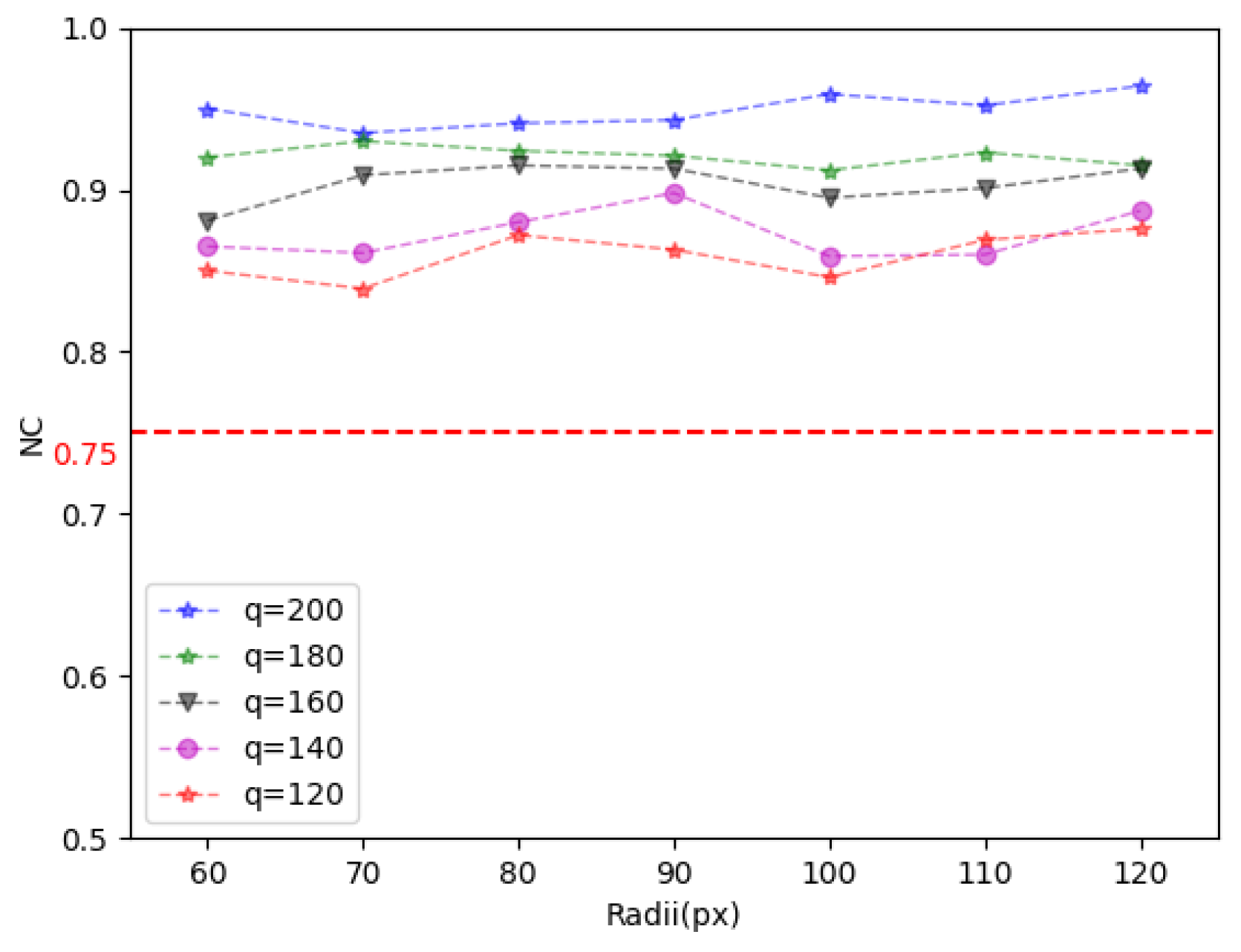 Template Watermarking Algorithm for Remote Sensing Images Based on Semantic Segmentation and ...