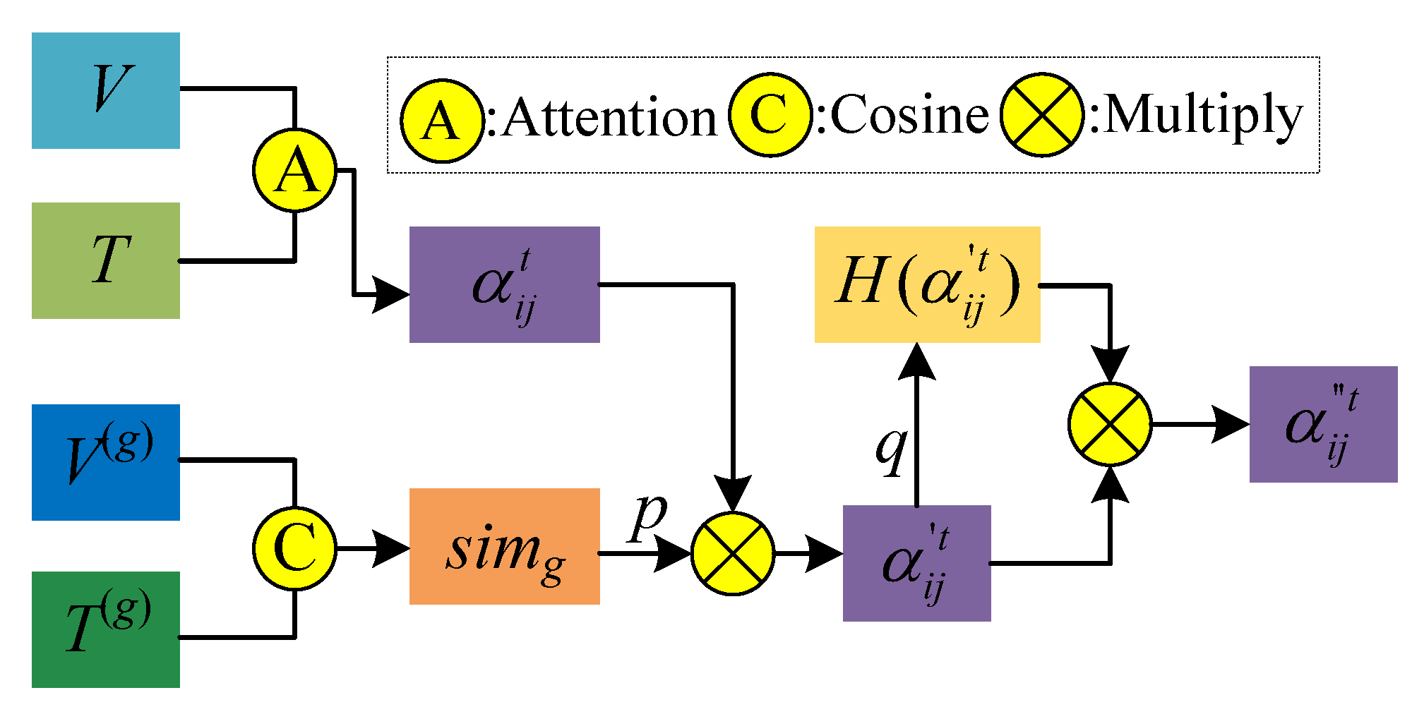 Remote Sensing Cross-Modal Text-Image Retrieval Based on Attention Correction and Filtering