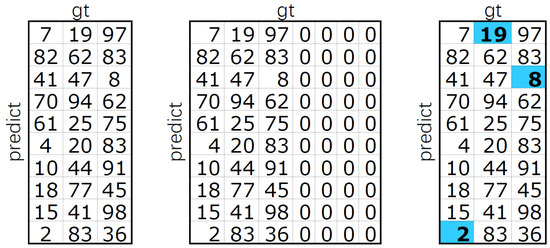 Dhq Detr Distributed And High Quality Object Query For Enhanced Dense Detection In Remote Sensing