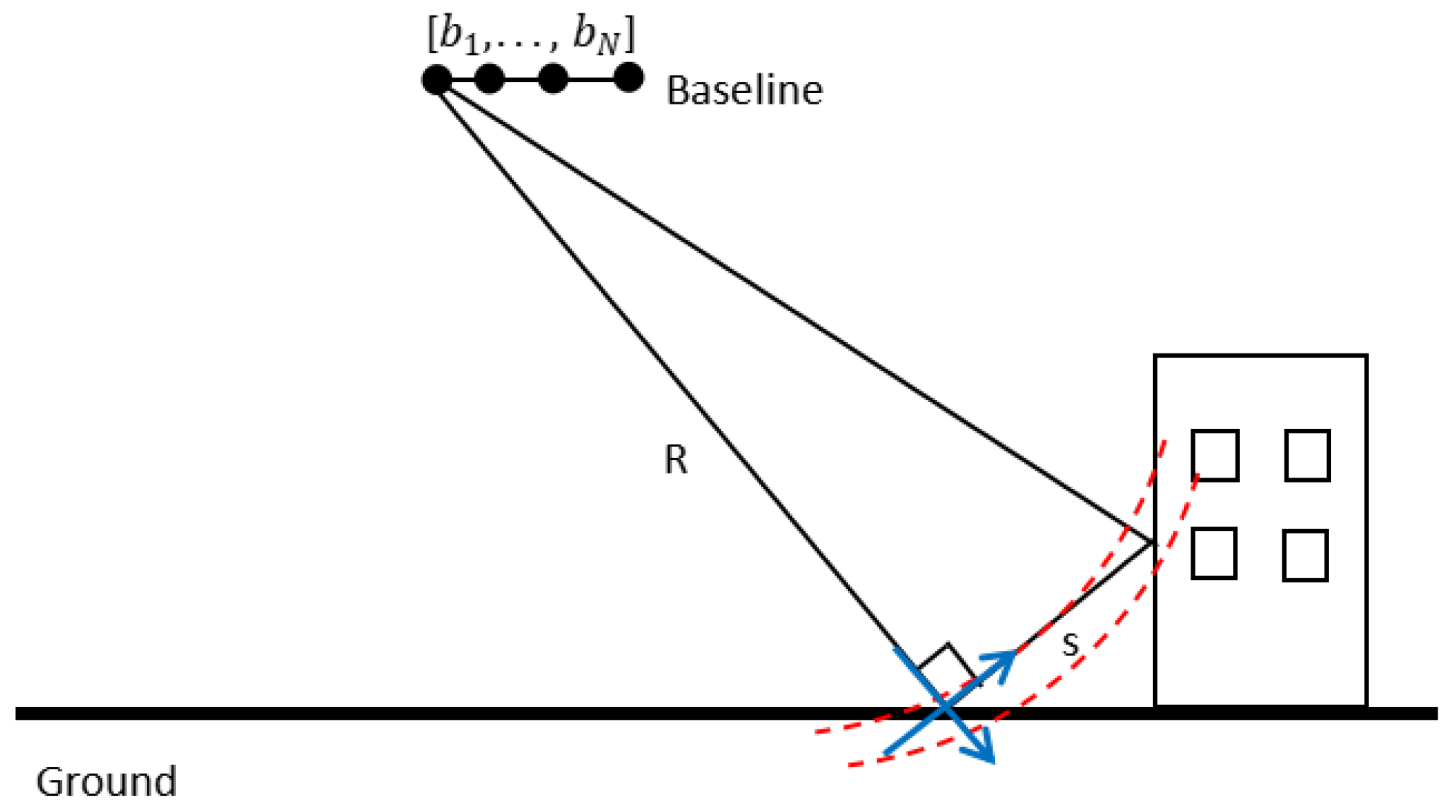 A Three-Dimensional Imaging Method for Unmanned Aerial Vehicle-Borne SAR Based on Nested ...