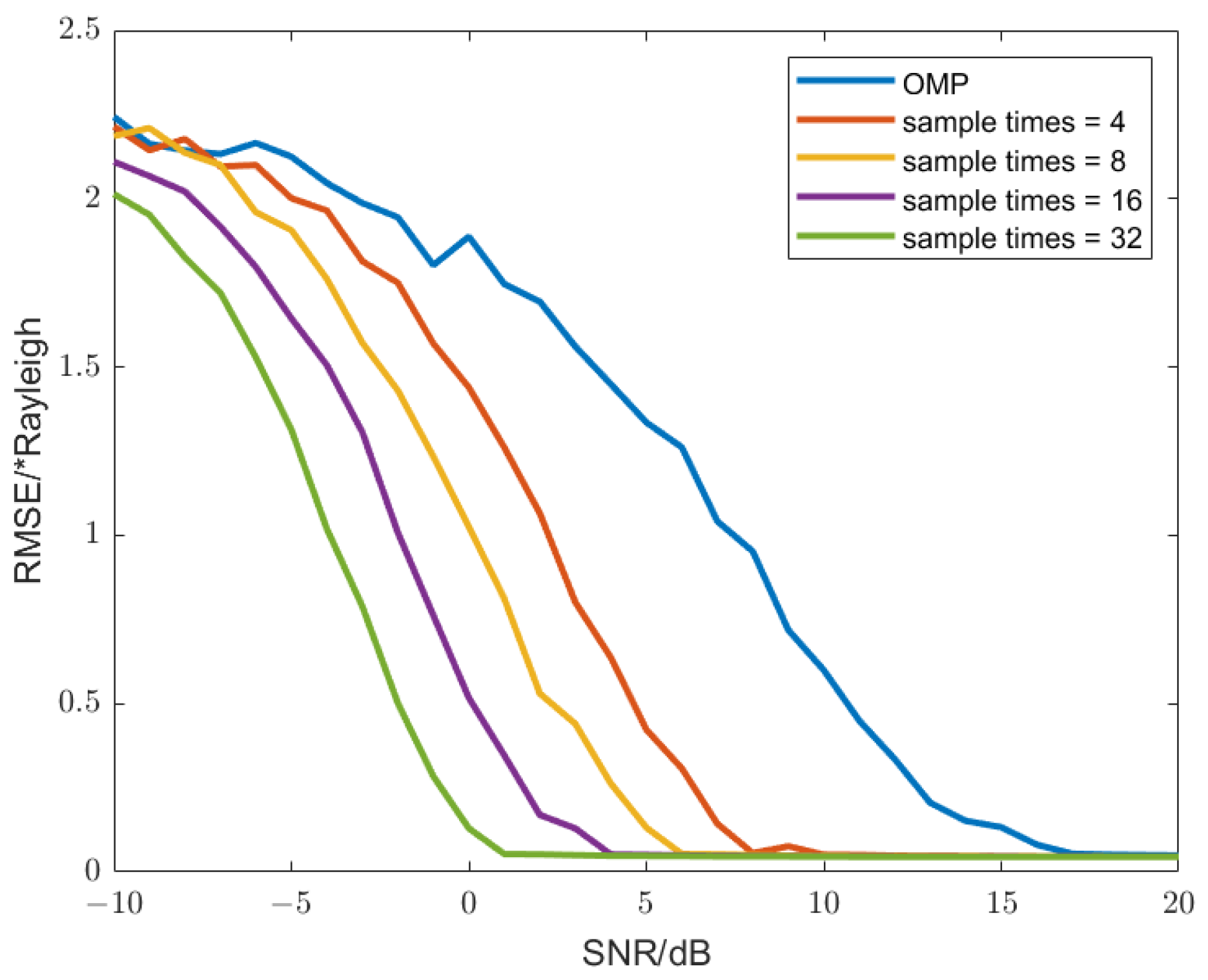 A Three-Dimensional Imaging Method for Unmanned Aerial Vehicle-Borne ...