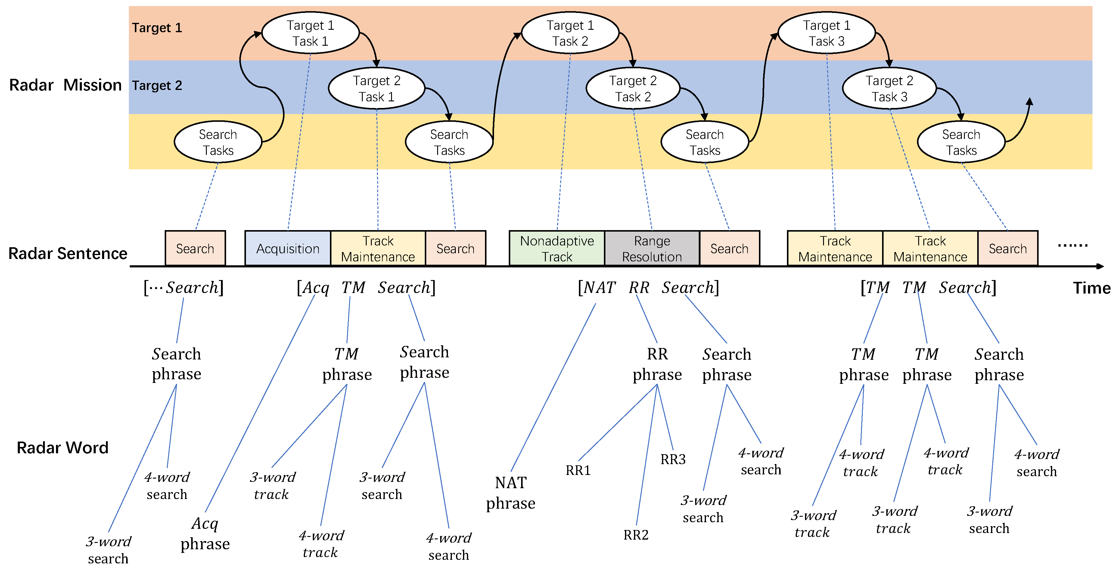 Multi-Function Working Mode Recognition Based on Multi-Feature Joint Learning
