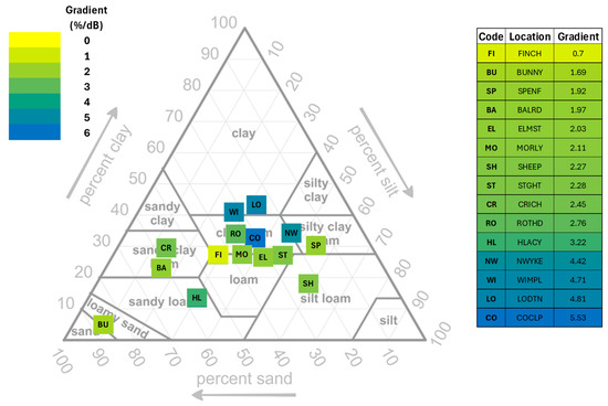 Soil Texture, Soil Moisture, and Sentinel-1 Backscattering: Towards the ...